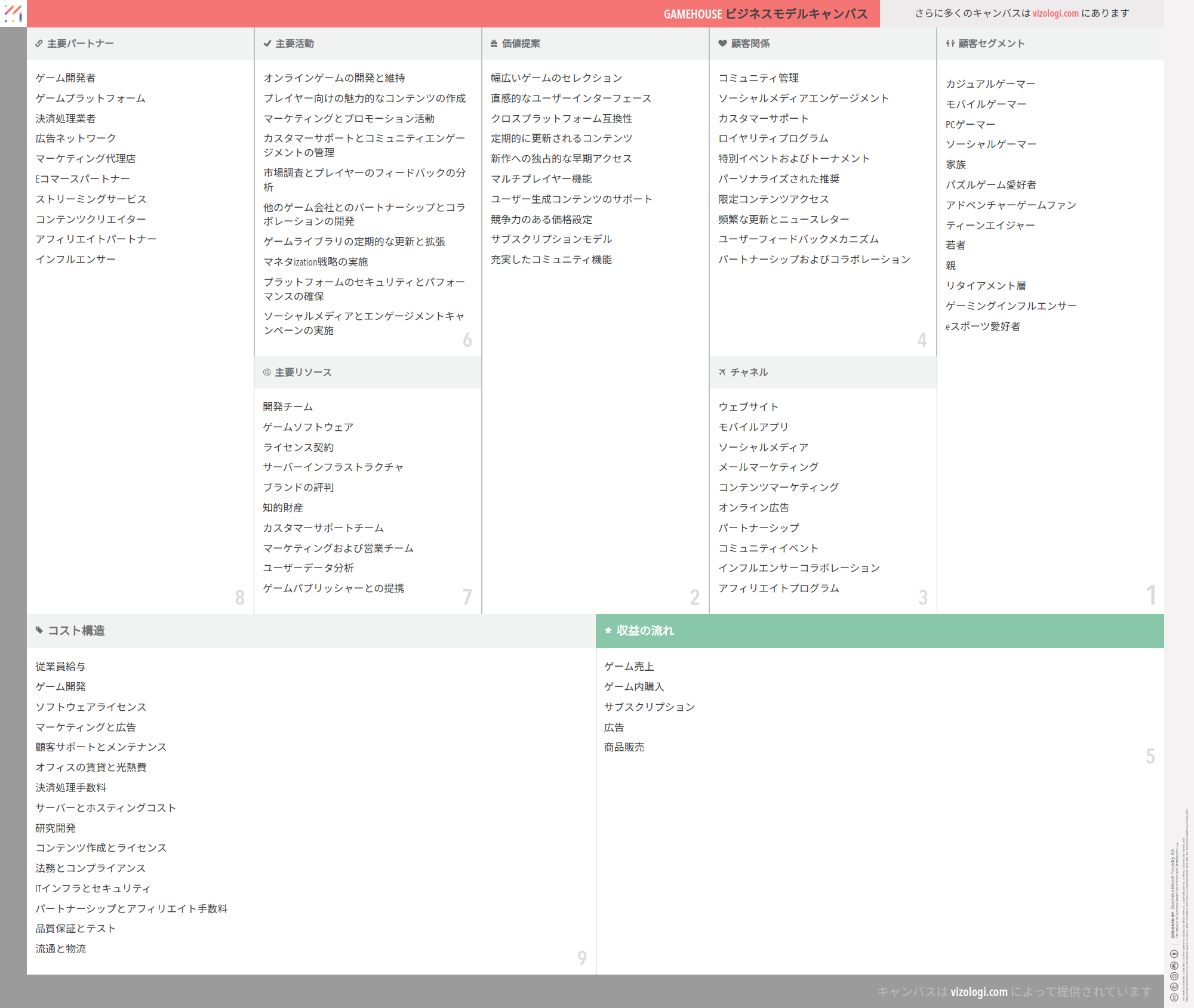 Wat is het bedrijfsmodel van GameHouse? | Vizologi