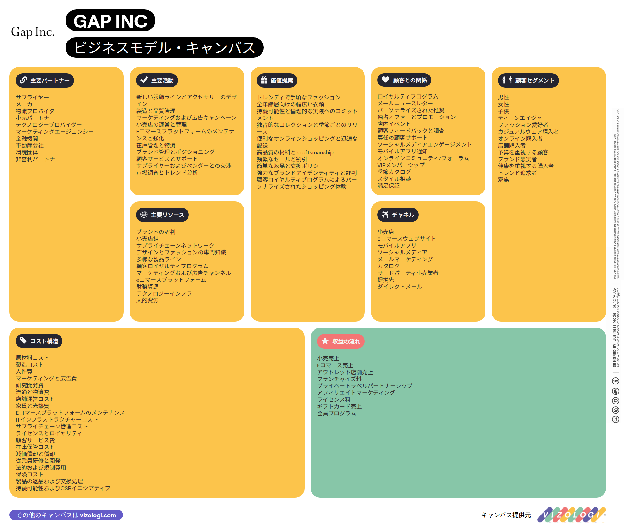 What is Gap Inc's business model? | Vizologi