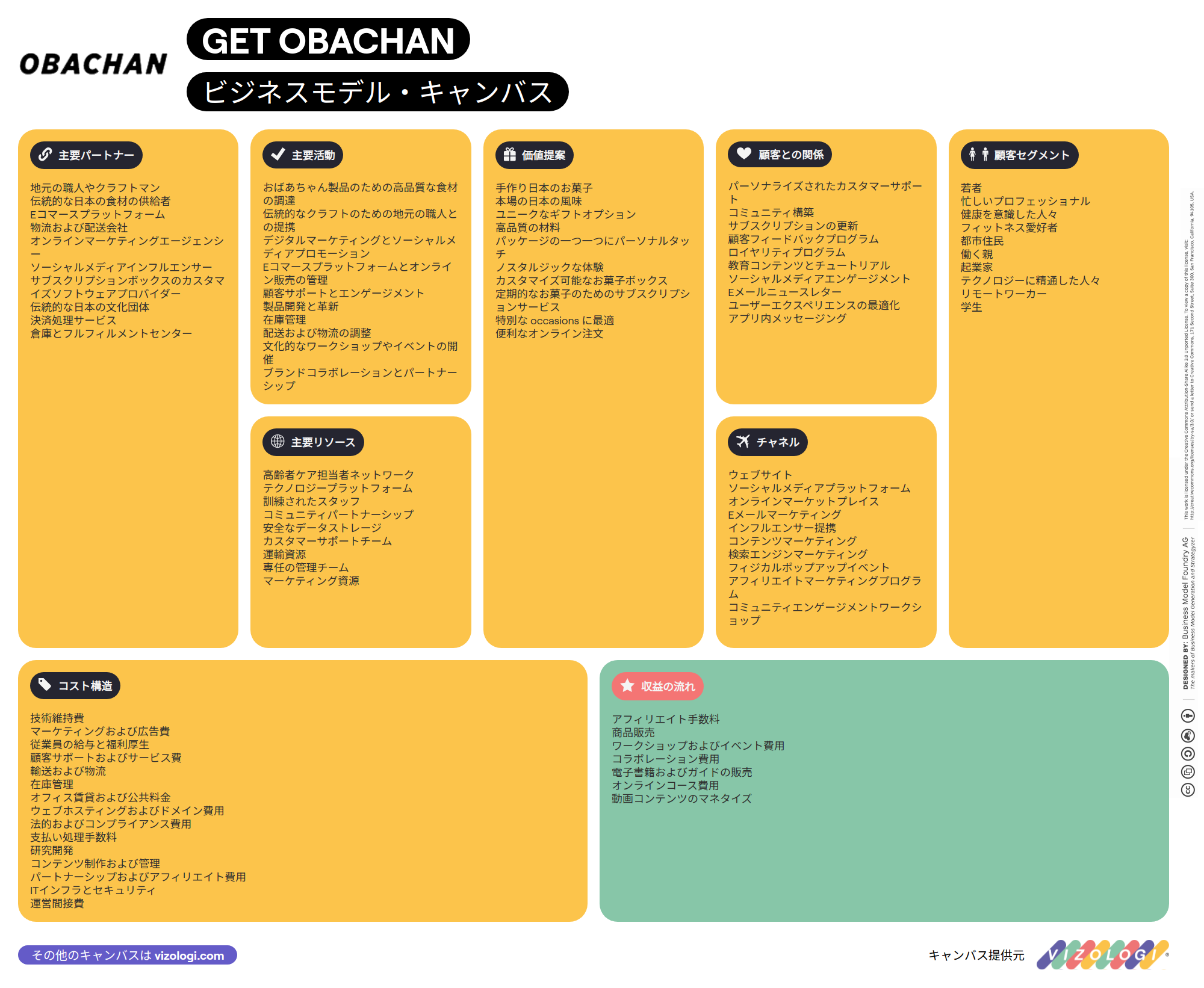Apa model bisnis Get Obachan? | Vizologi