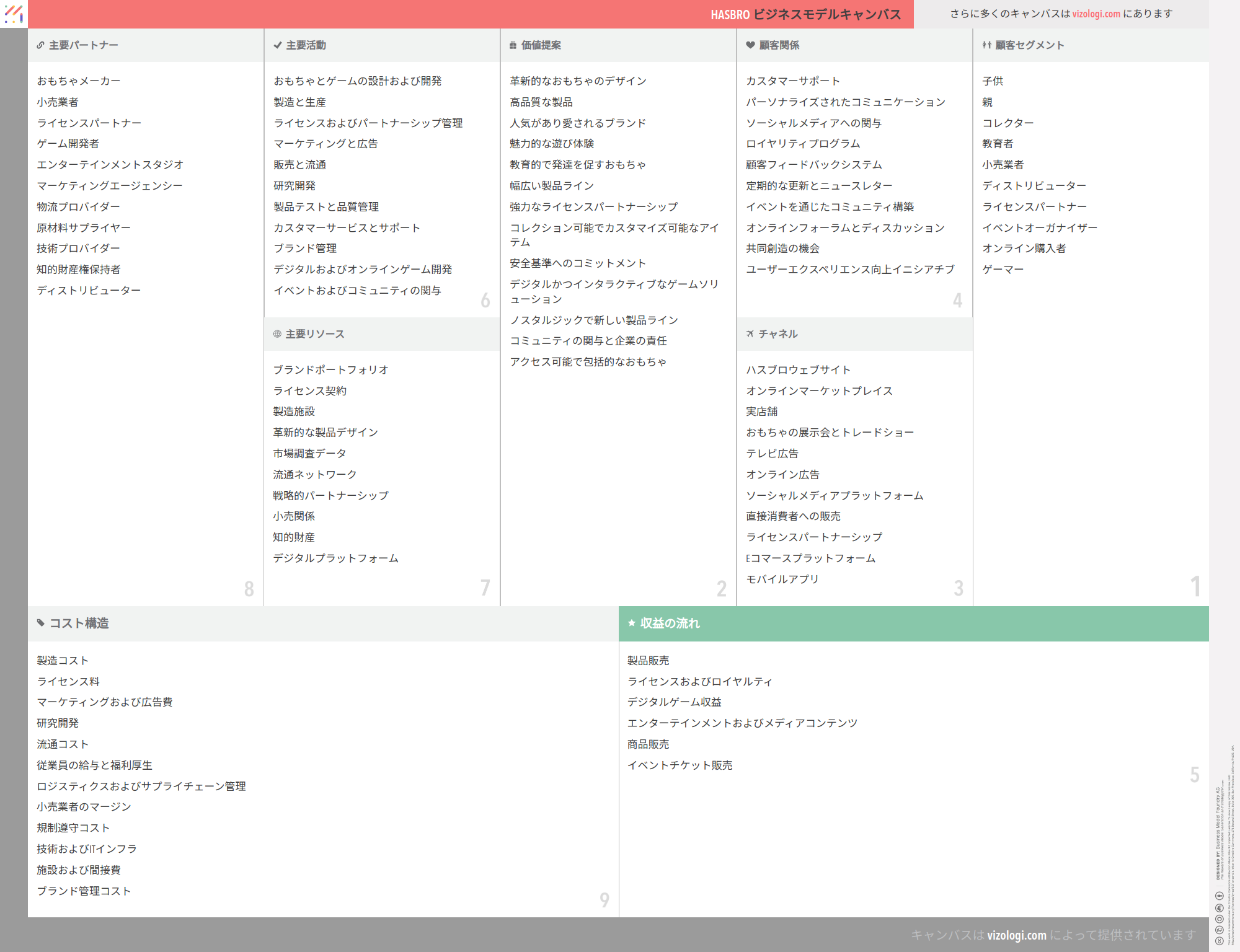 What is Hasbro's business model? | Vizologi
