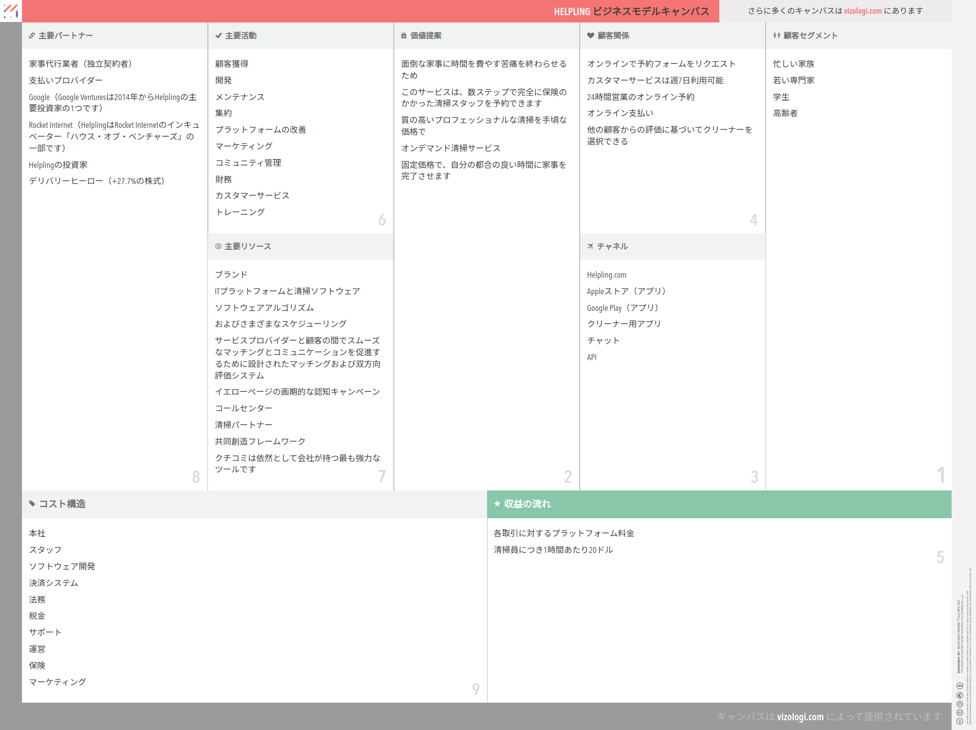 What is Helpling's business model? | Vizologi