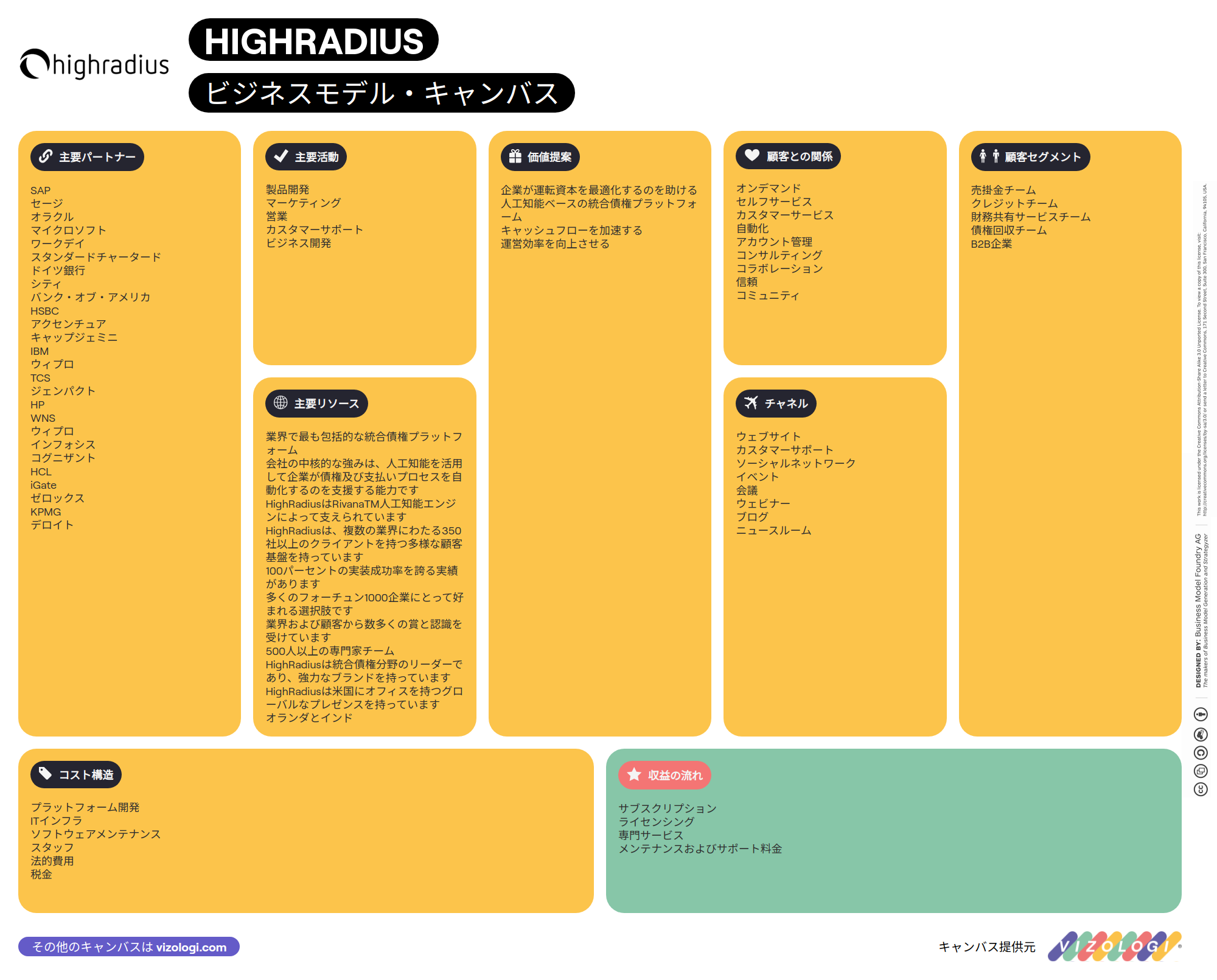 What is HighRadius's business model? | Vizologi