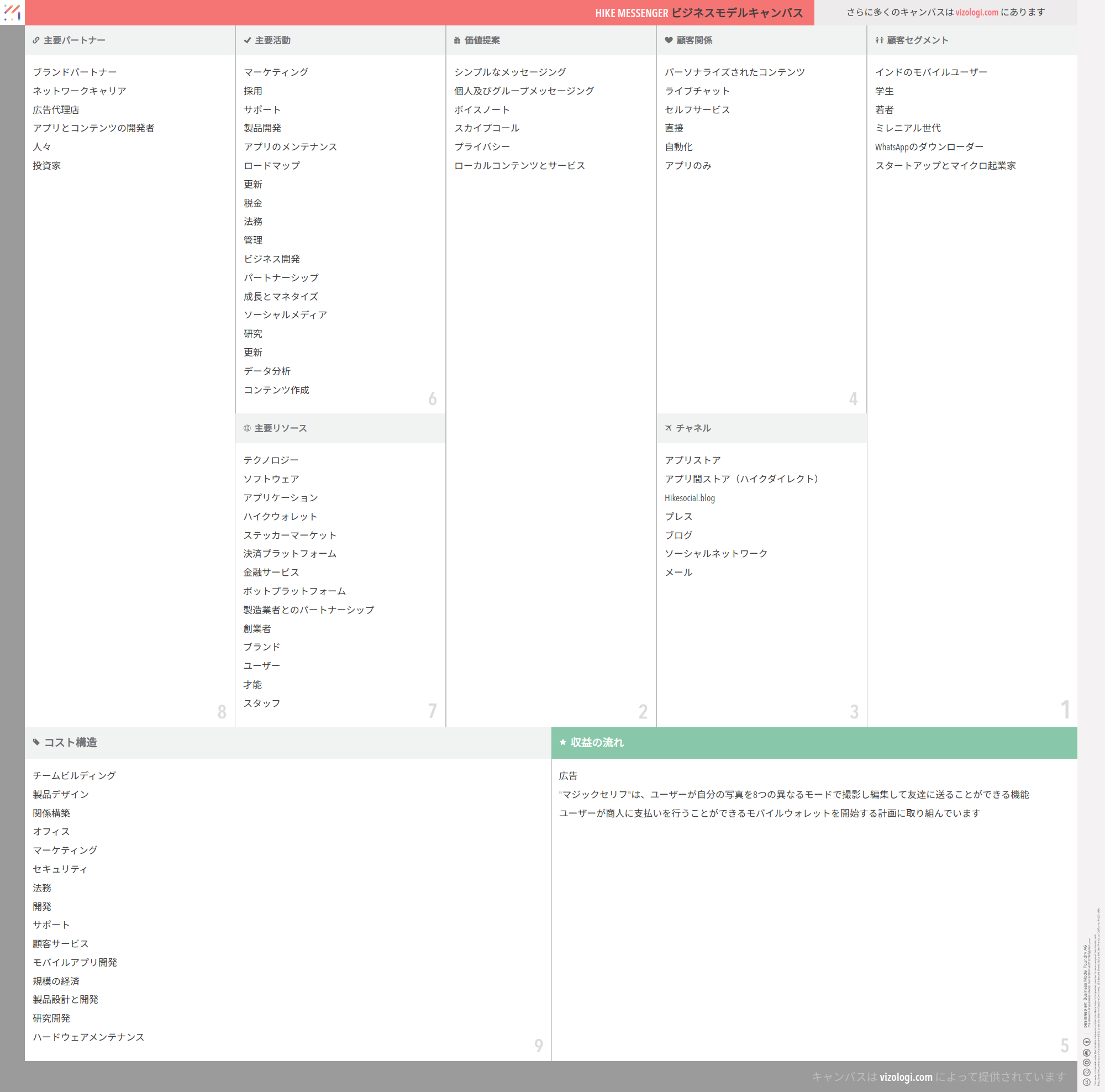 What is Hike Messenger's business model? | Vizologi