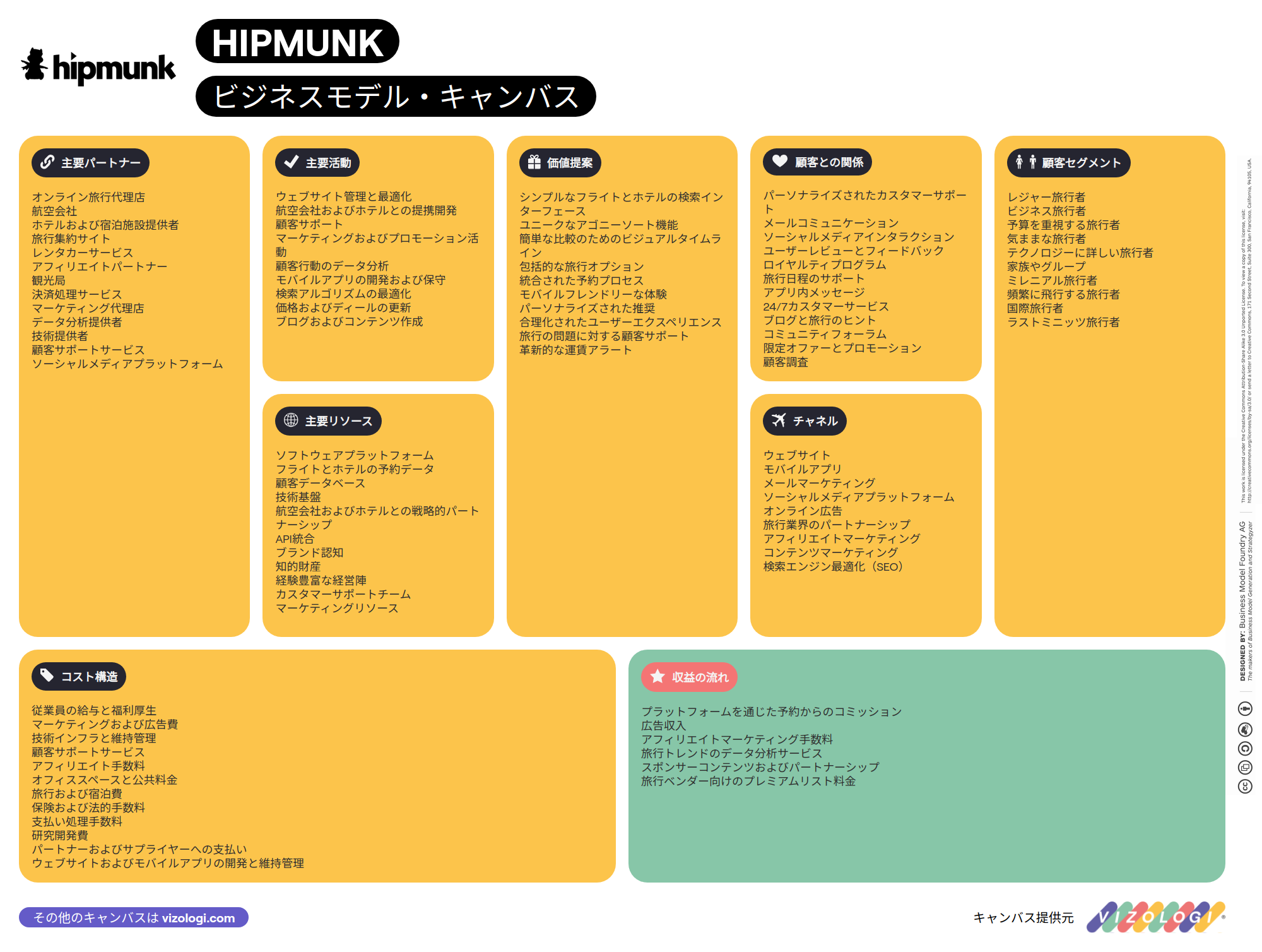 What is Hipmunk's business model? | Vizologi