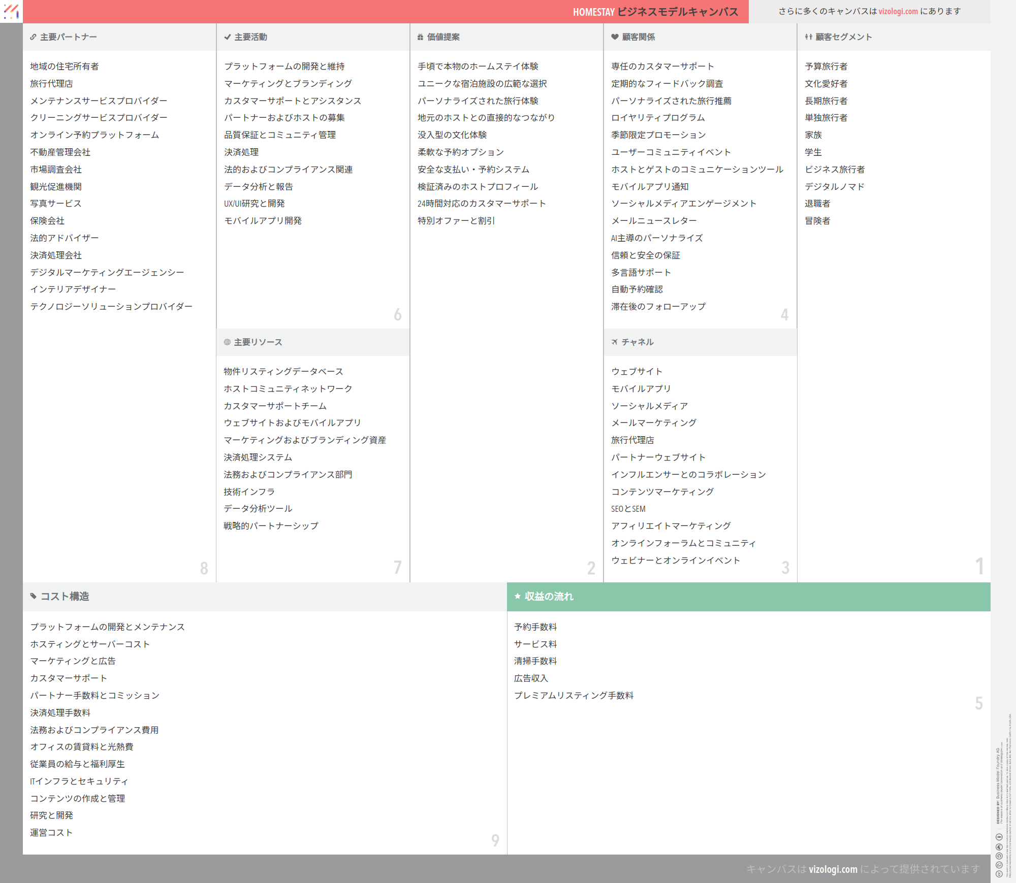 Apa model bisnis HomeStay? | Vizologi