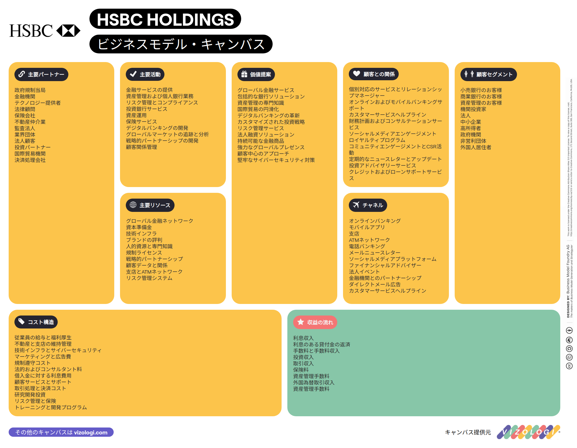 What is HSBC Holdings's business model? | Vizologi