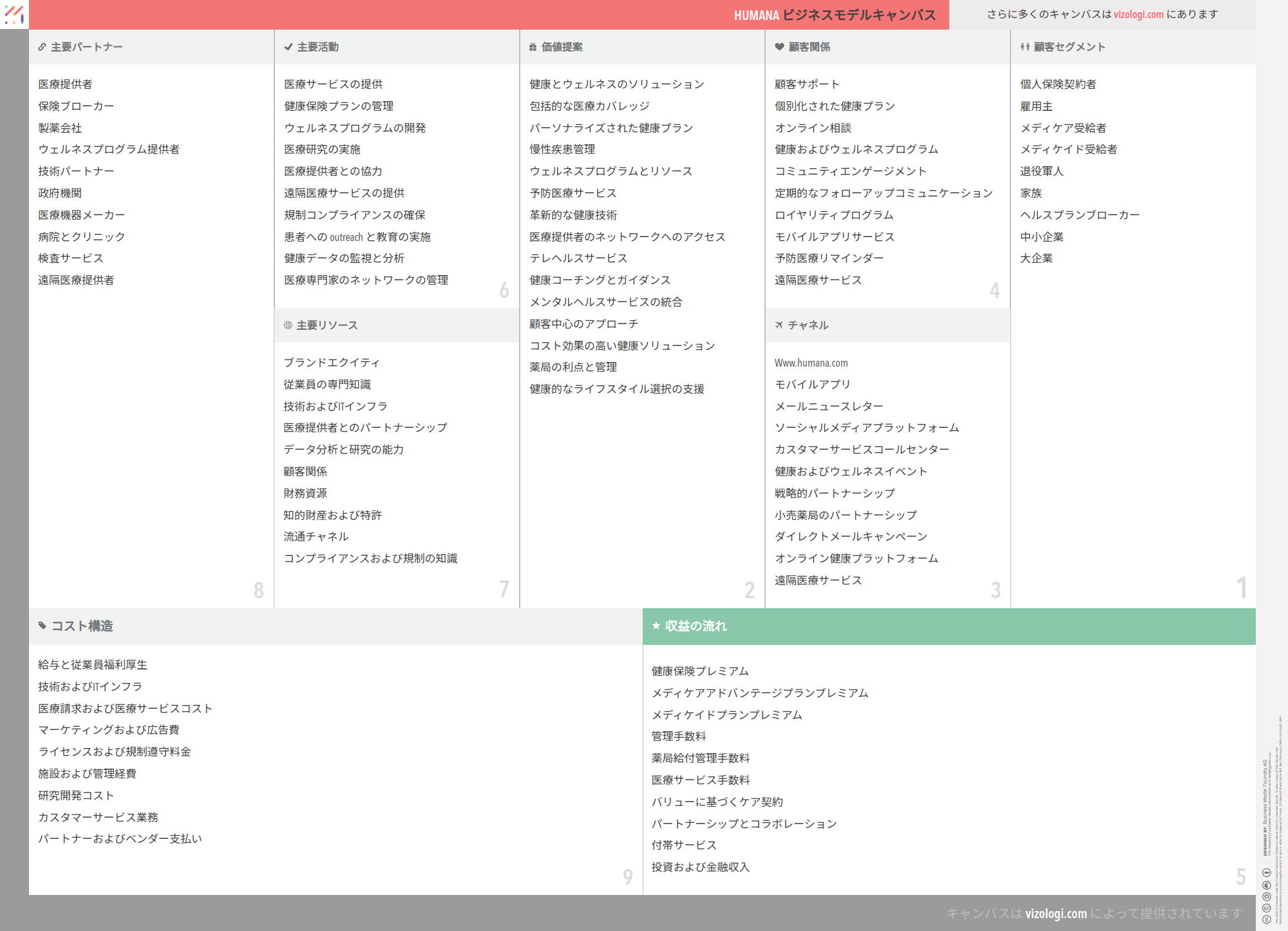 Humanaのビジネスモデルとは？ | Vizologi