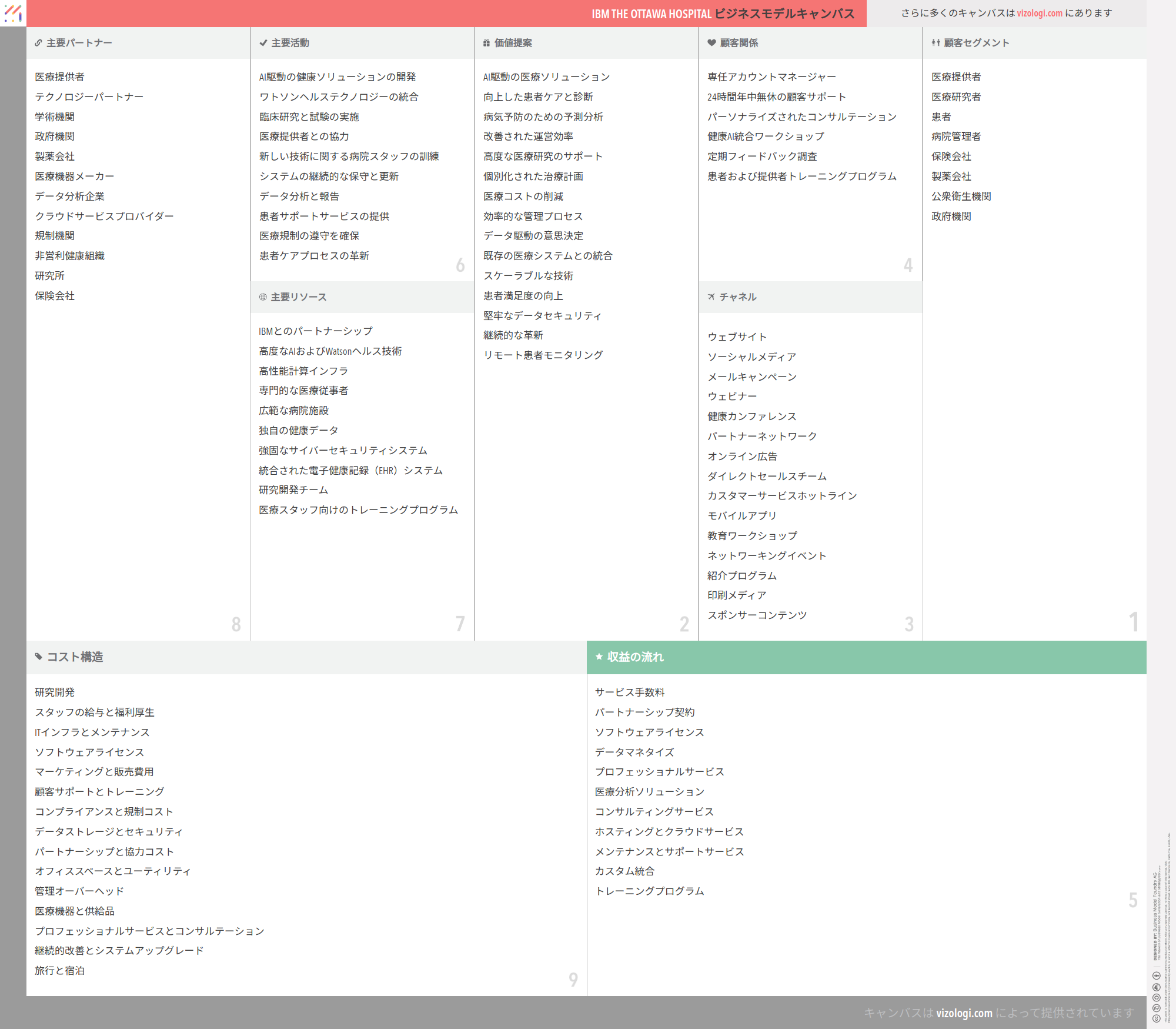 What is IBM The Ottawa Hospital's business model? | Vizologi