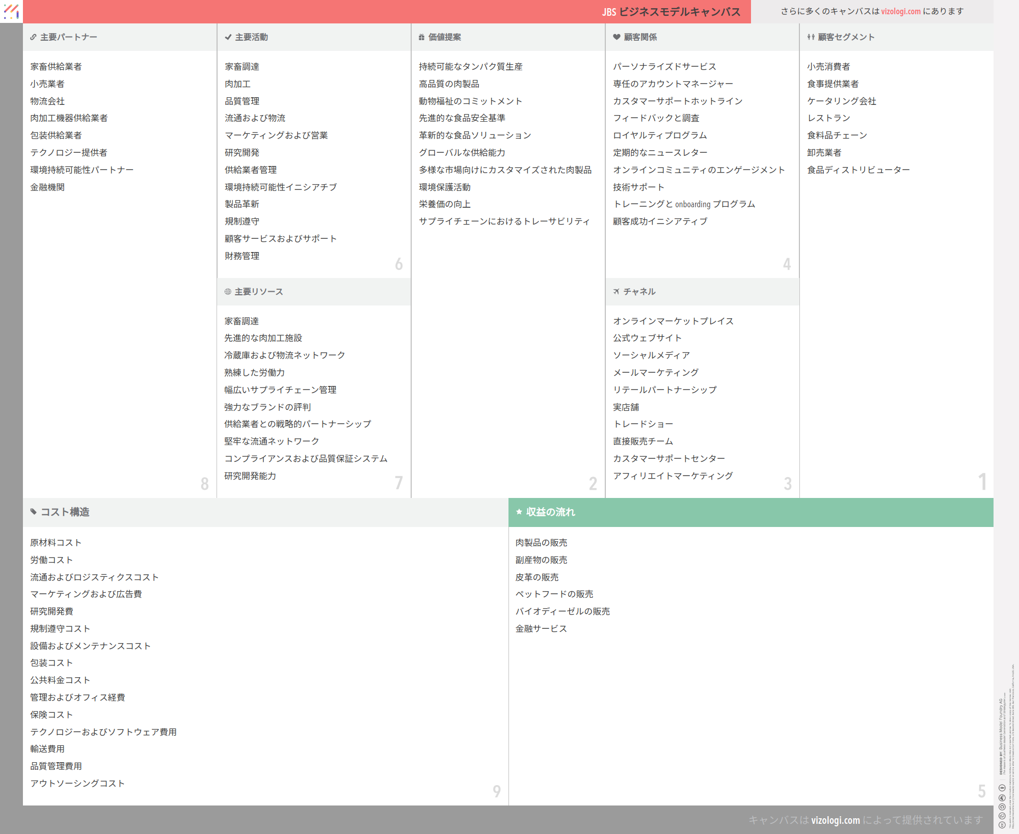 What is JBS's business model? | Vizologi