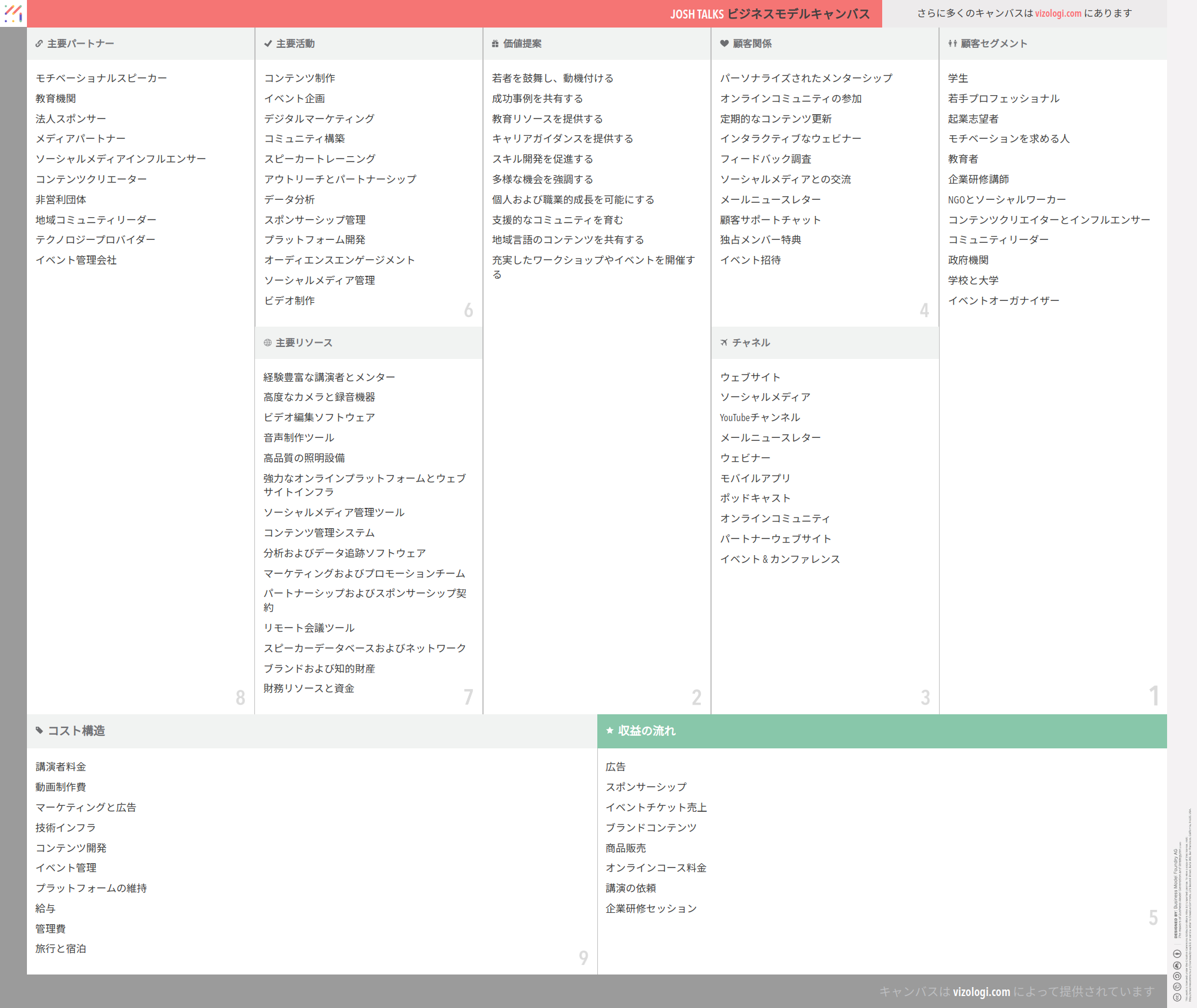 What is Josh Talks's business model? | Vizologi