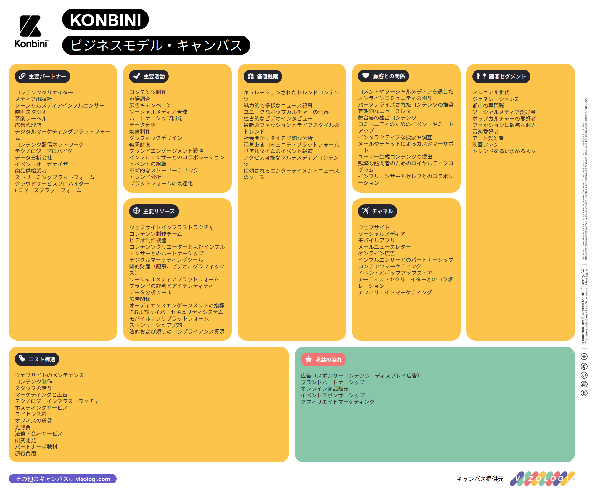 What is Konbini's business model? | Vizologi