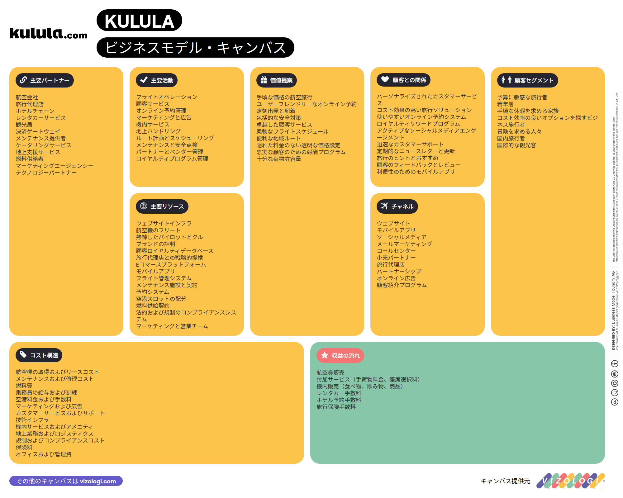 What is Kulula's business model? | Vizologi