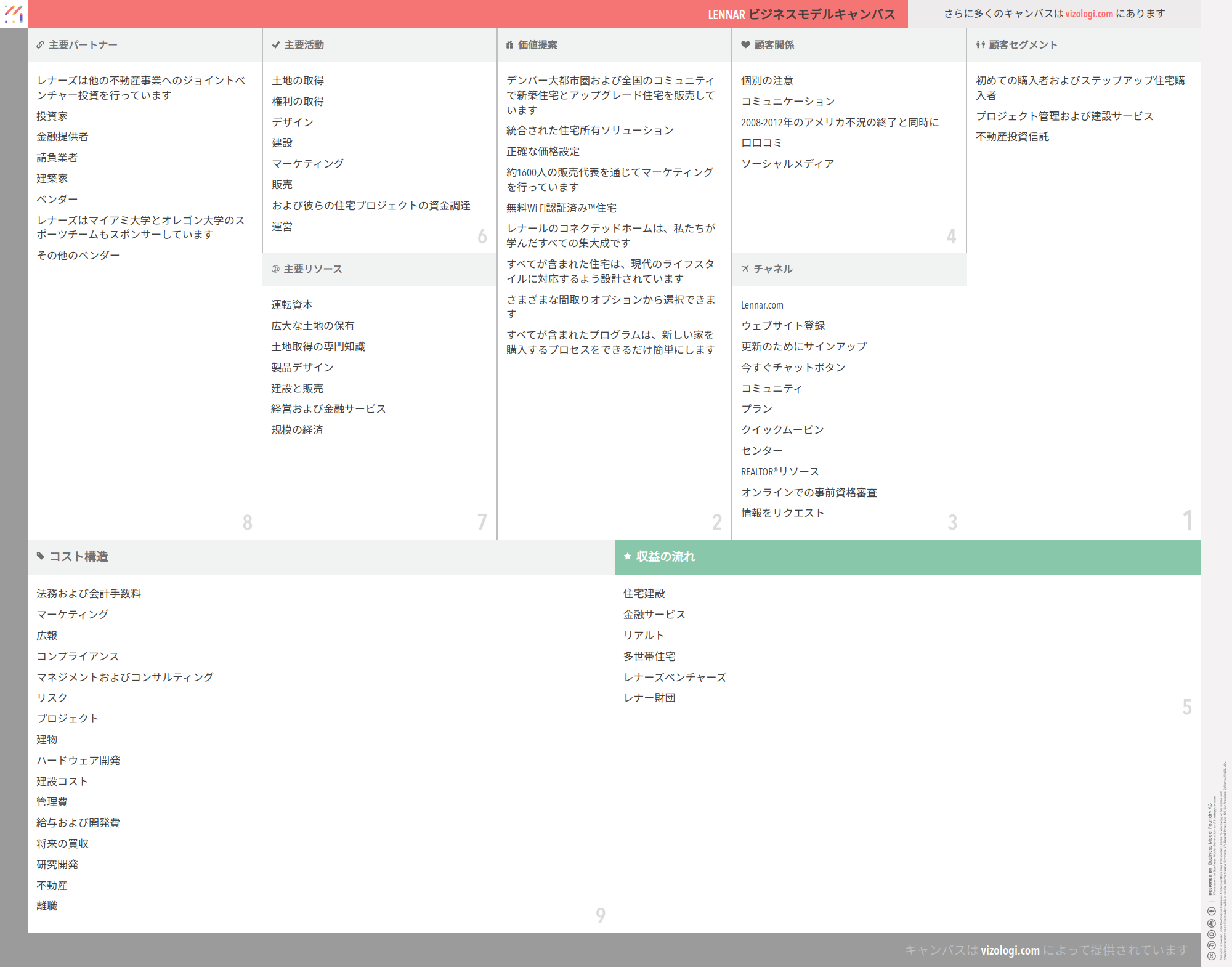 ¿Cuál es el modelo de negocio de Lennar? | Vizologi