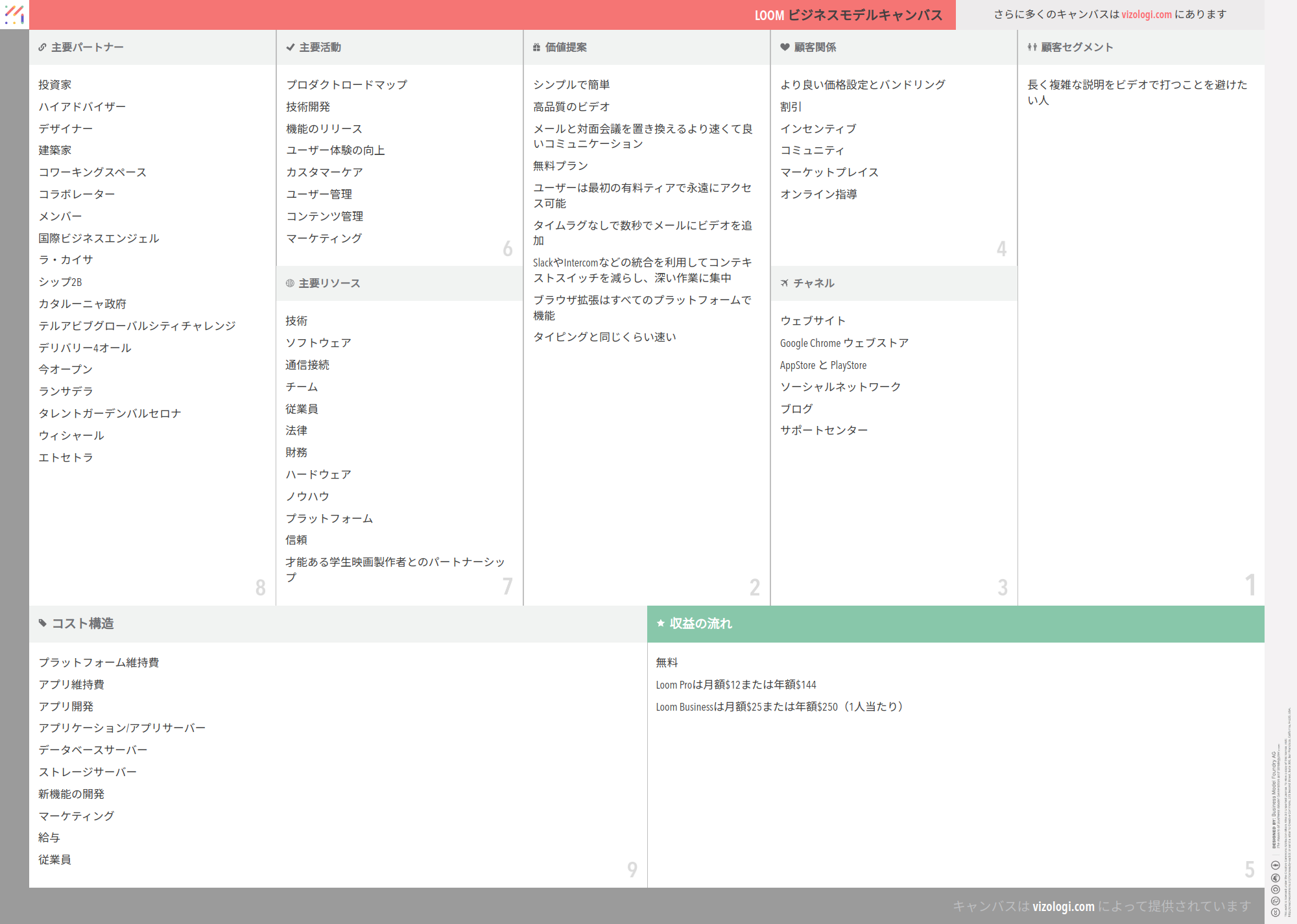 What is Loom's business model? | Vizologi