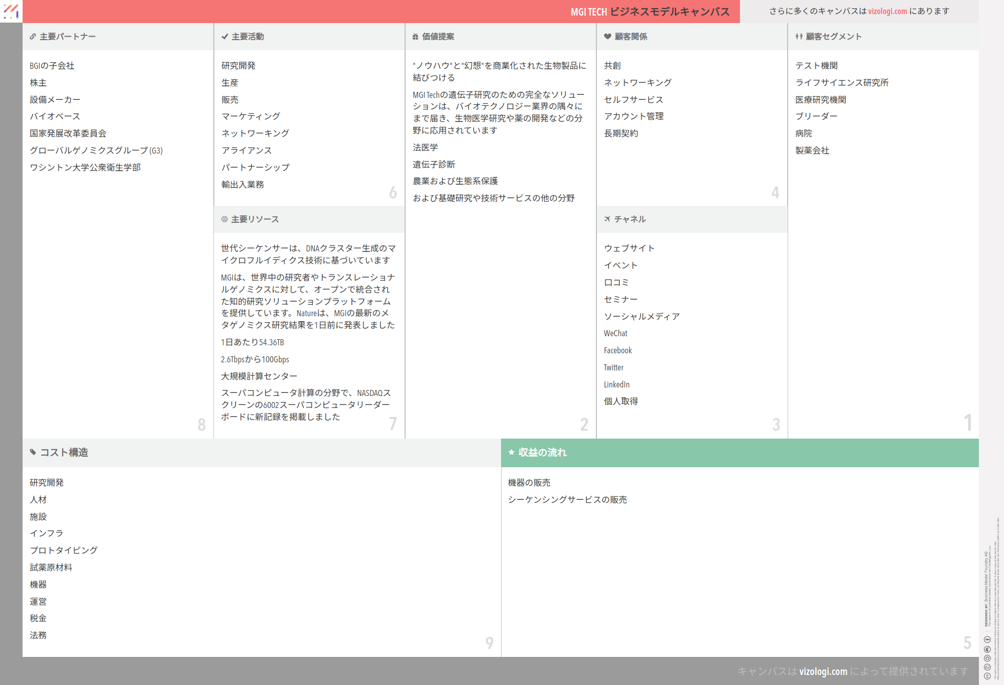 What is MGI Tech's business model? | Vizologi