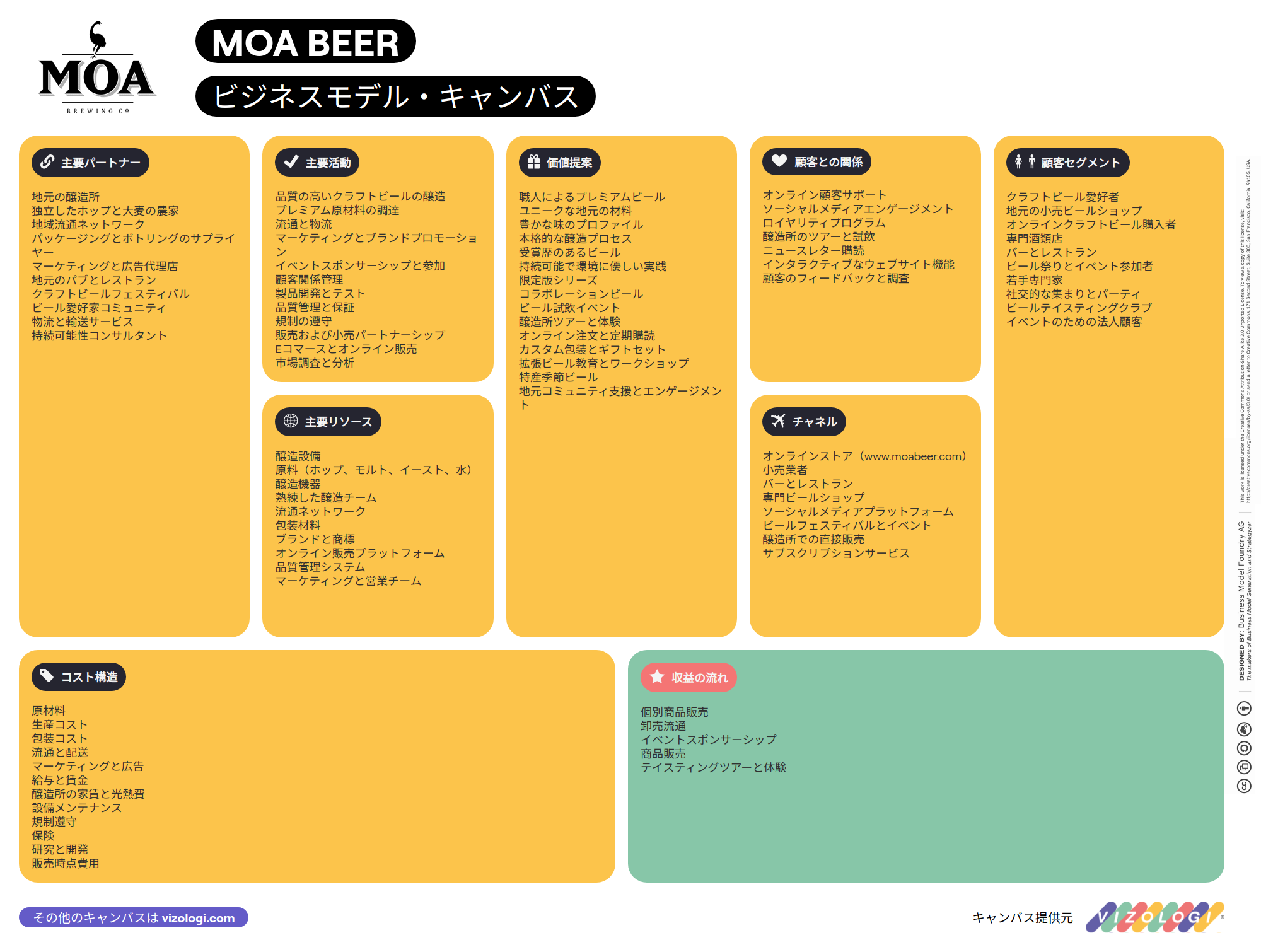 Was ist das Geschäftsmodell von Moa Beer? | Vizologi