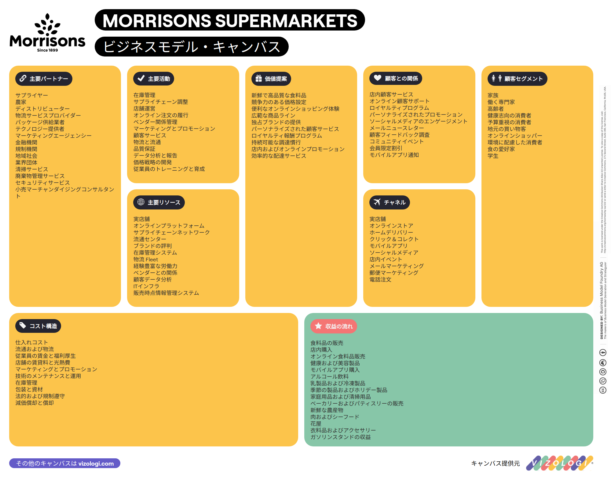 What is Morrisons Supermarkets's business model? | Vizologi
