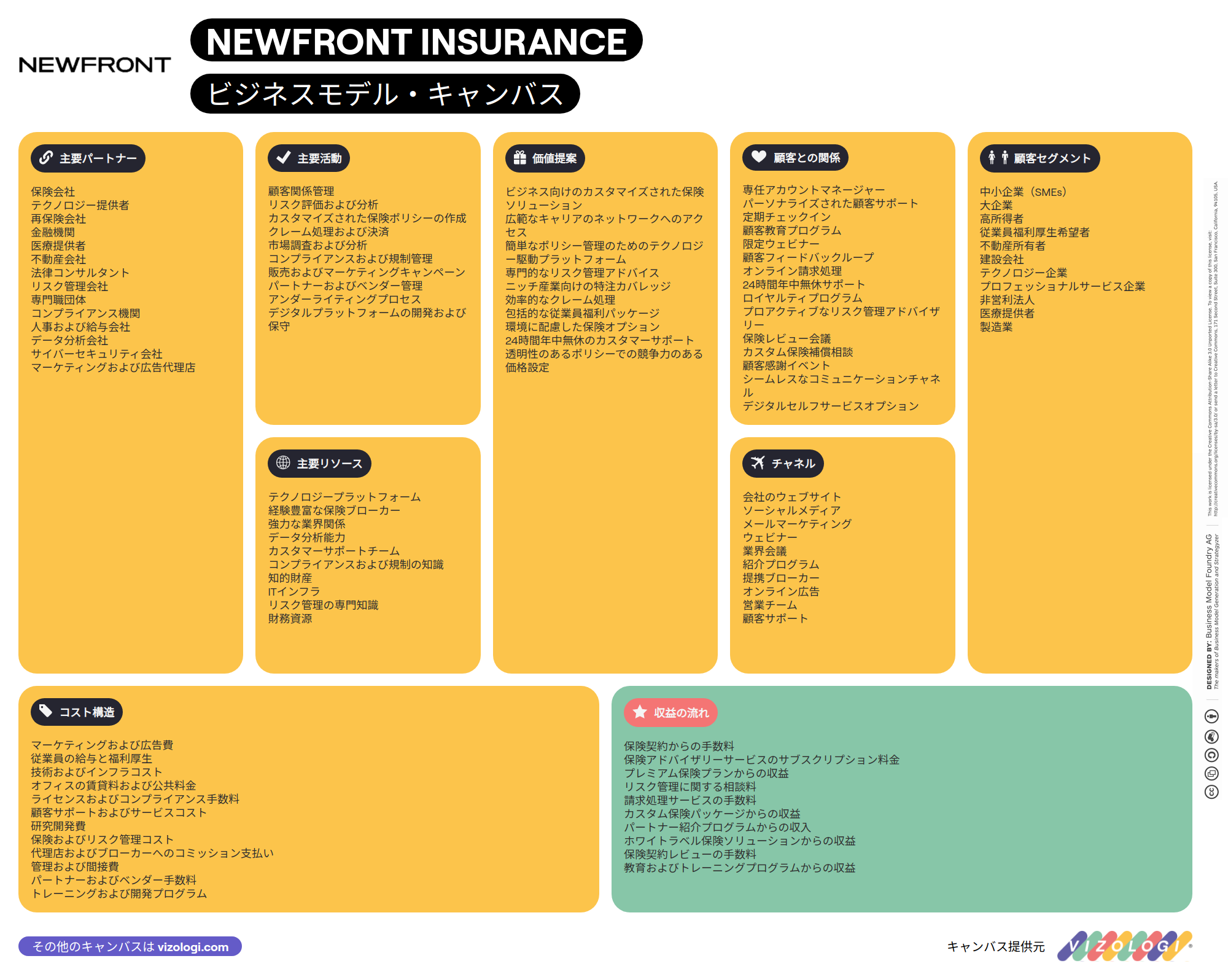 What is Newfront Insurance's business model? | Vizologi