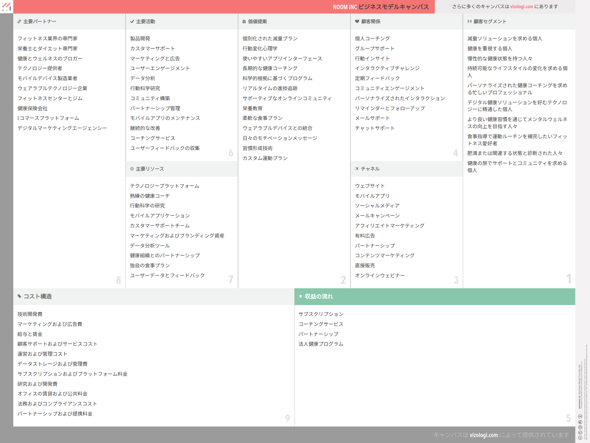 Noom Incのビジネスモデルとは？ | Vizologi