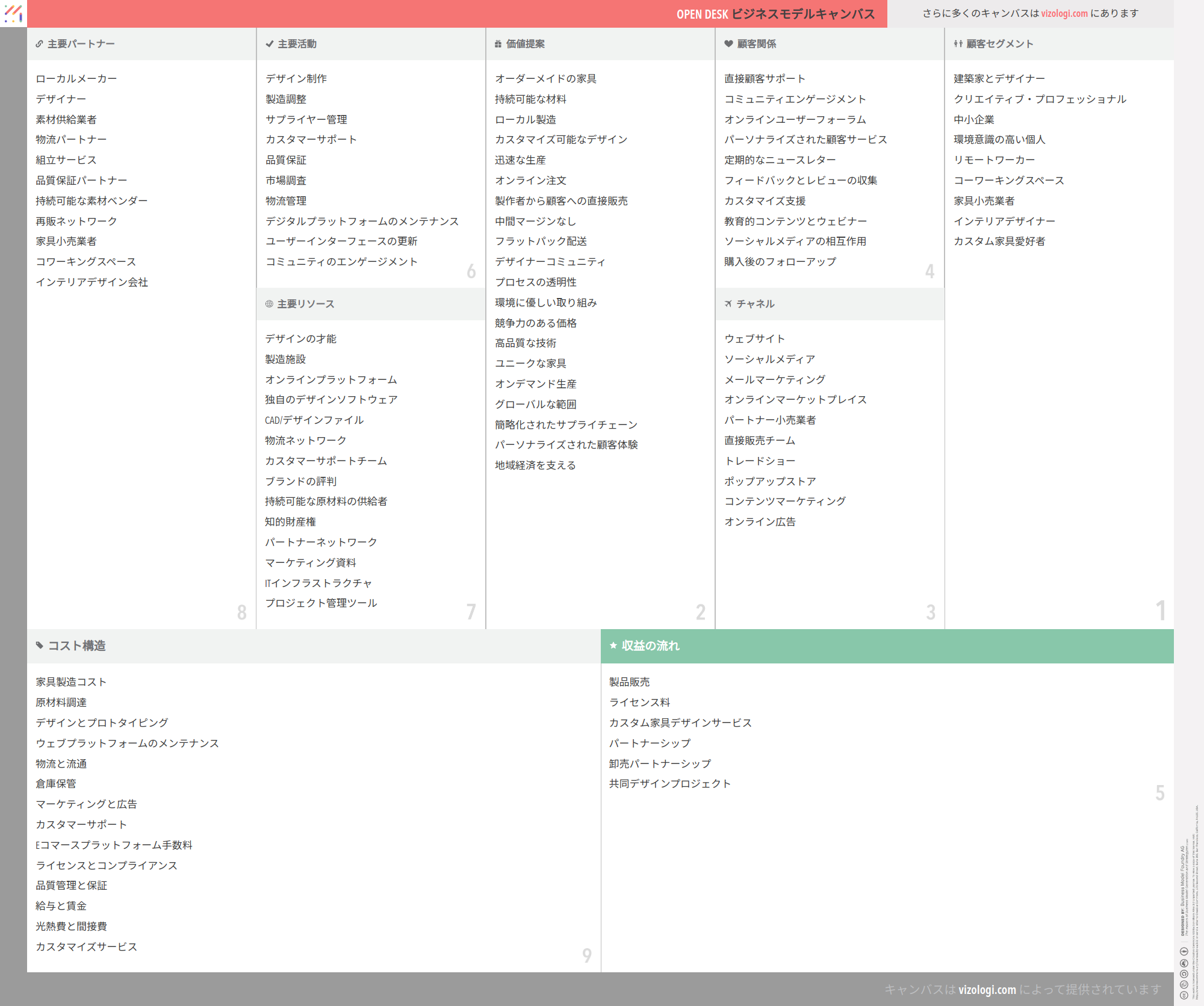 What is Open Desk's business model? | Vizologi
