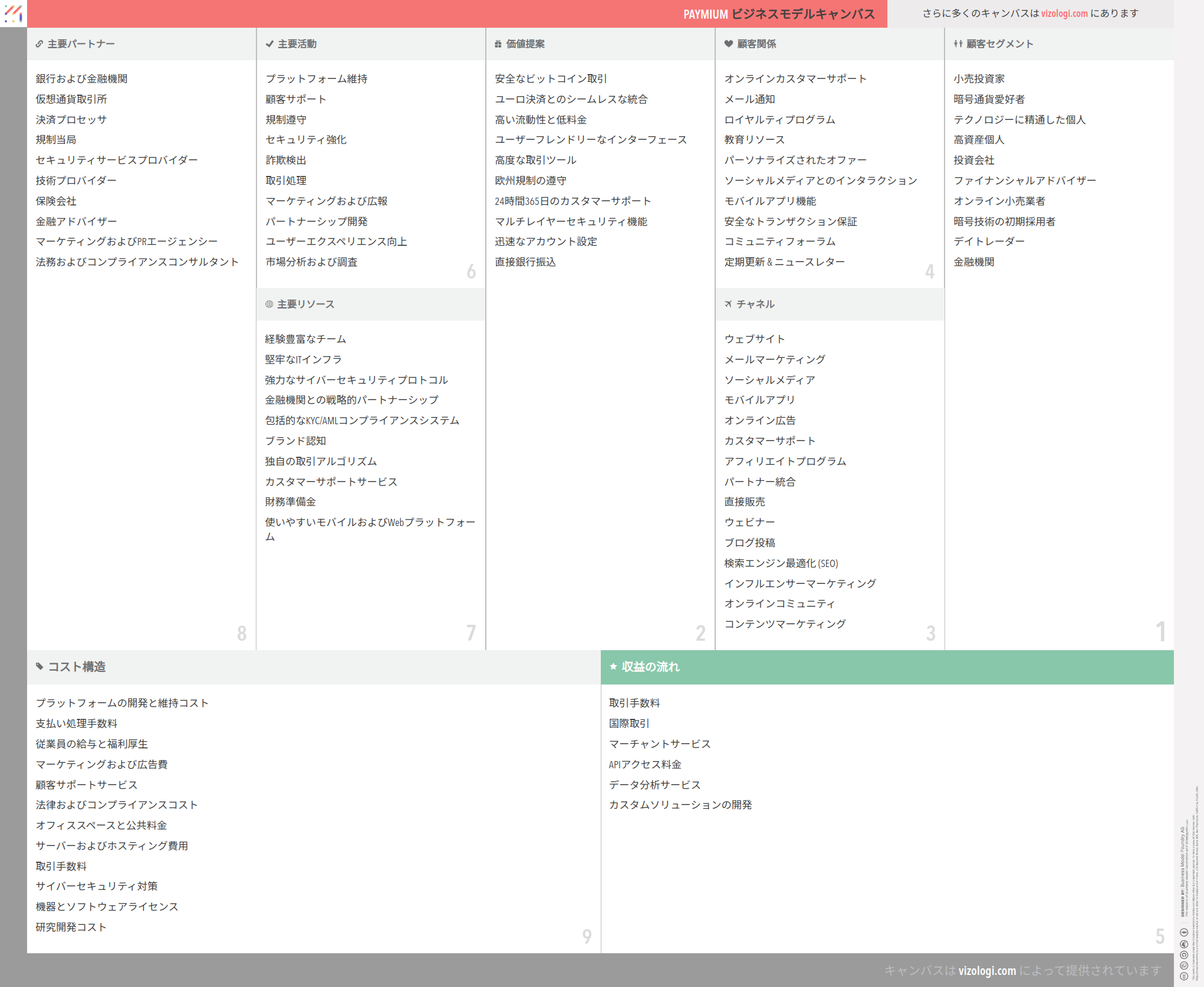 ¿Cuál es el modelo de negocio de PAYMIUM? | Vizologi