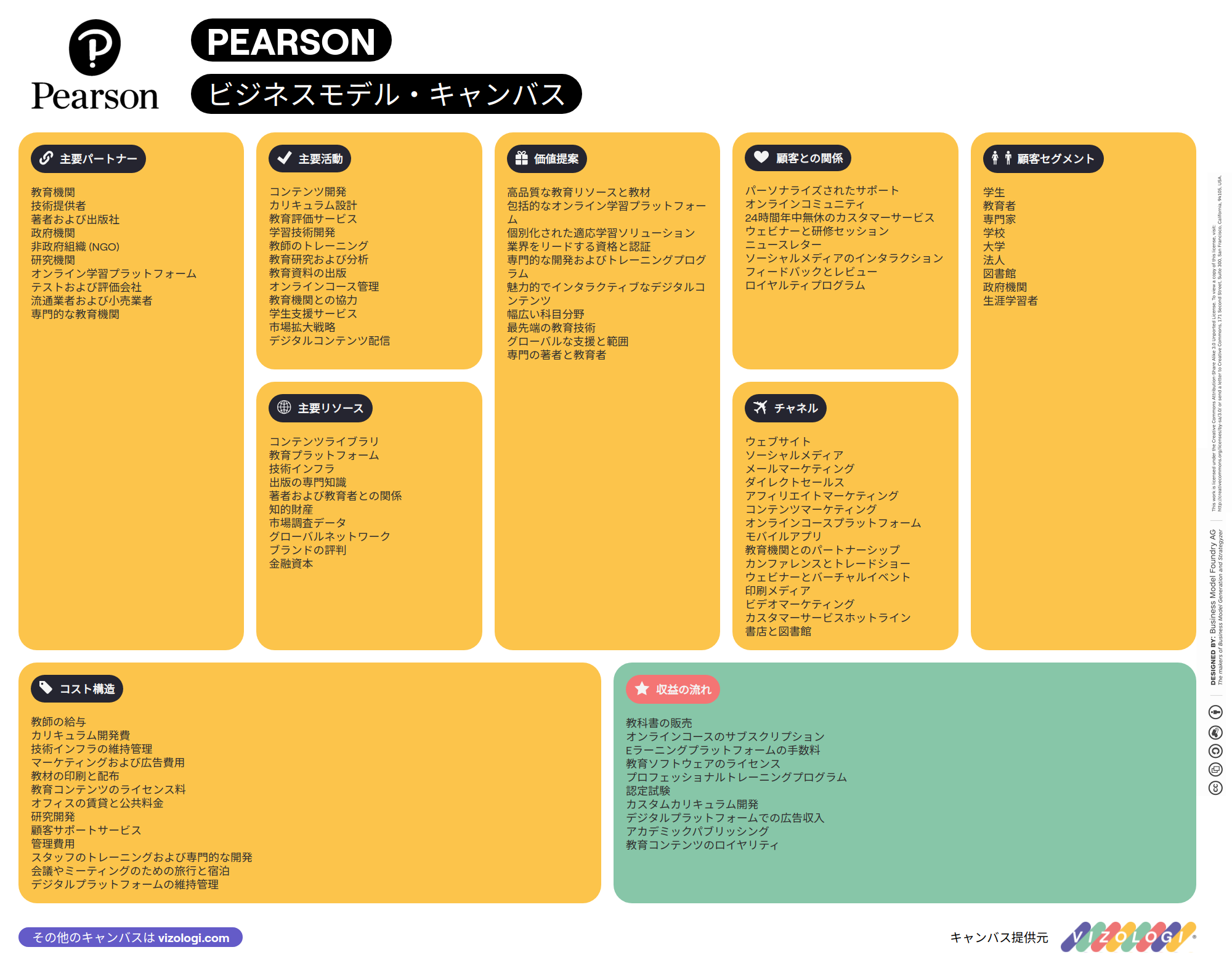 What is Pearson's business model? | Vizologi