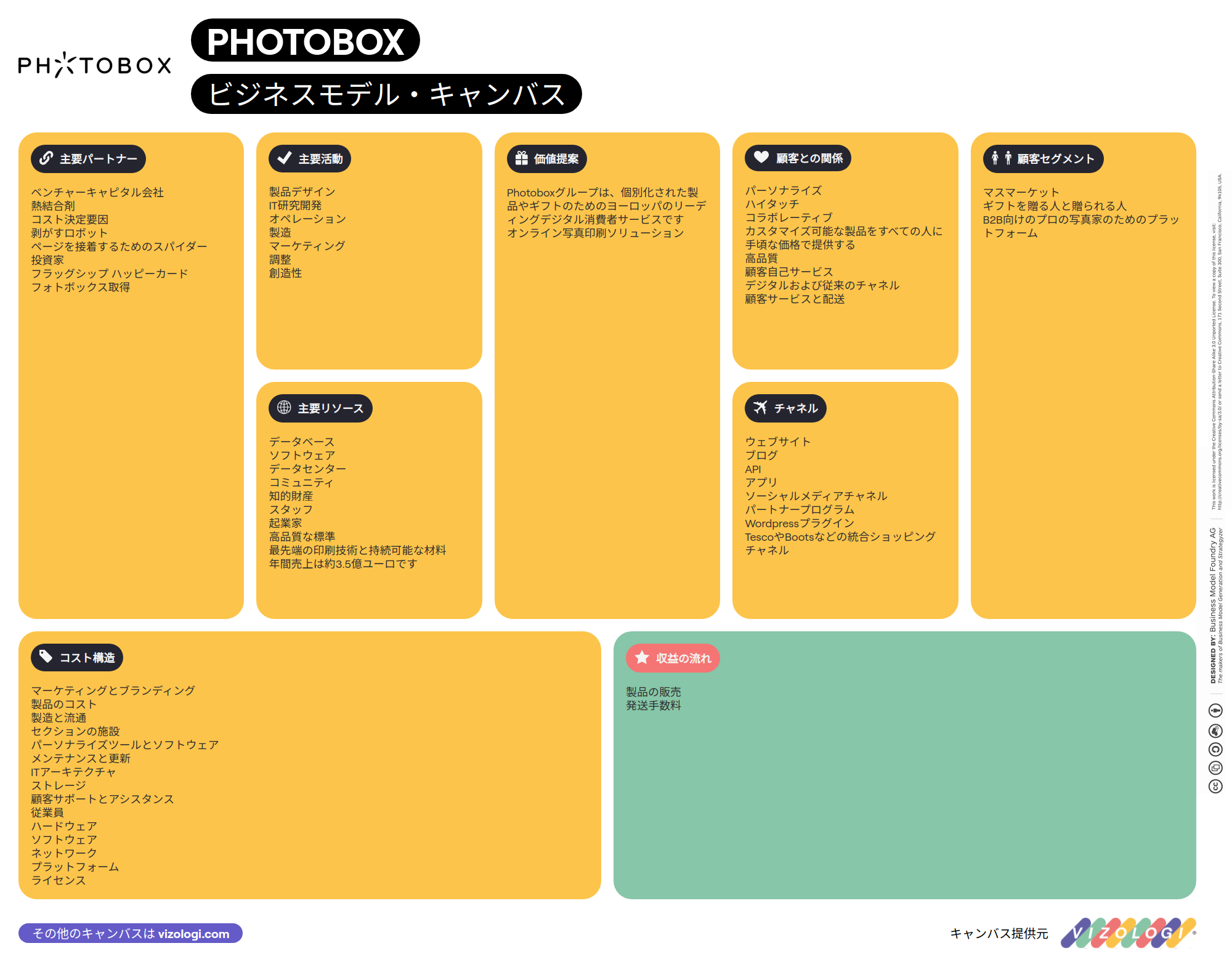 What is Photobox's business model? | Vizologi