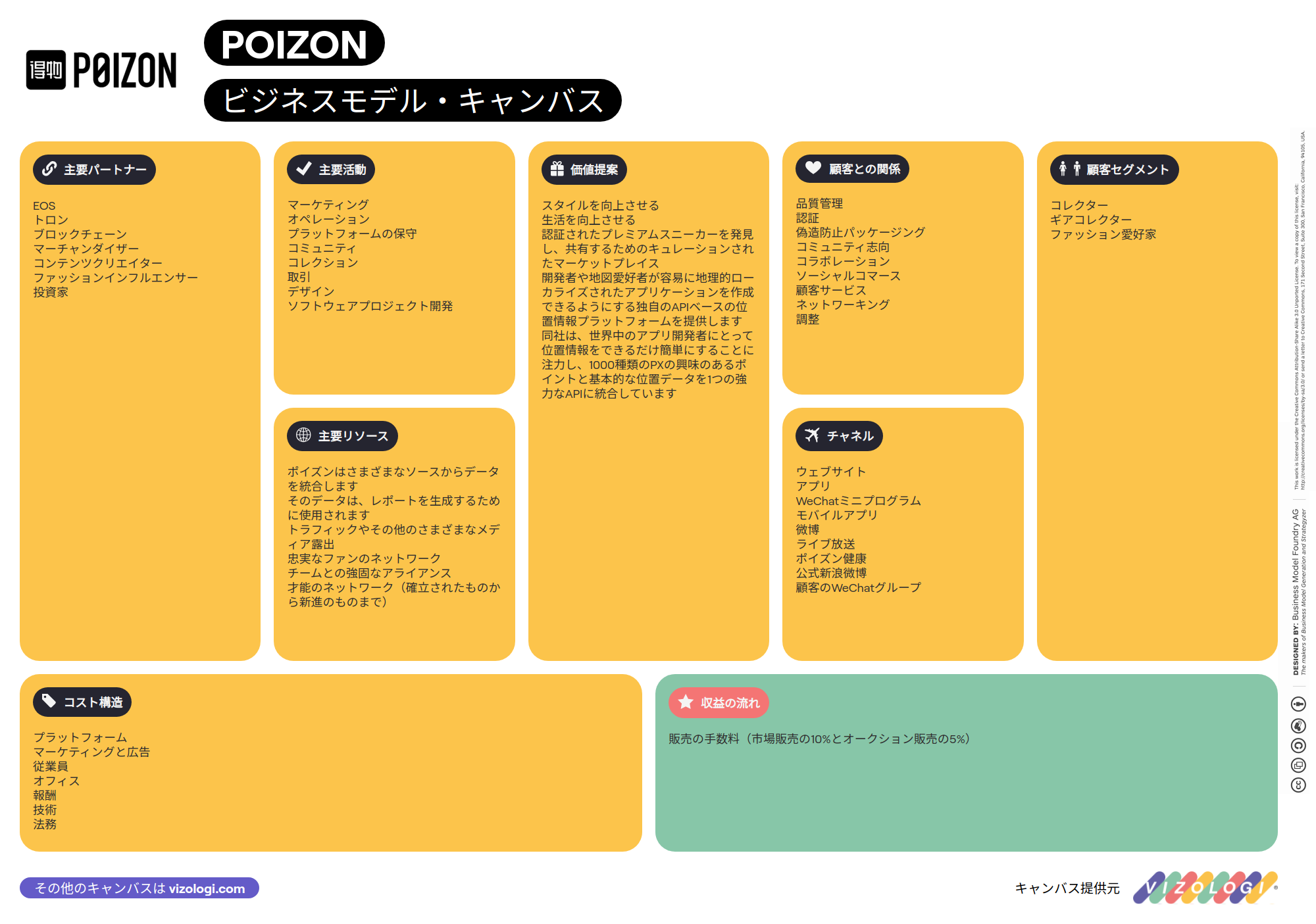 What is Poizon's business model? | Vizologi