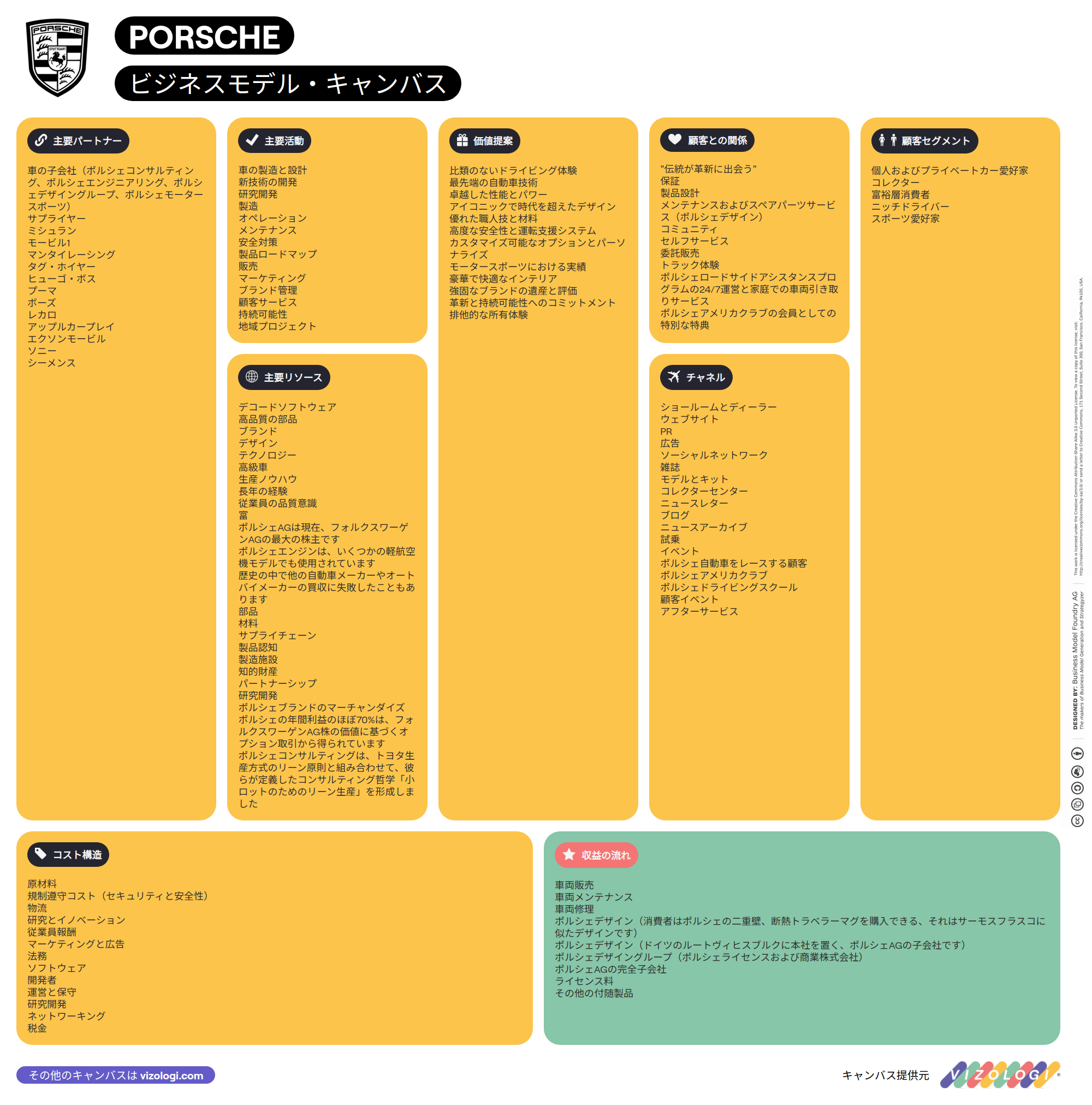 What is Porsche's business model? | Vizologi