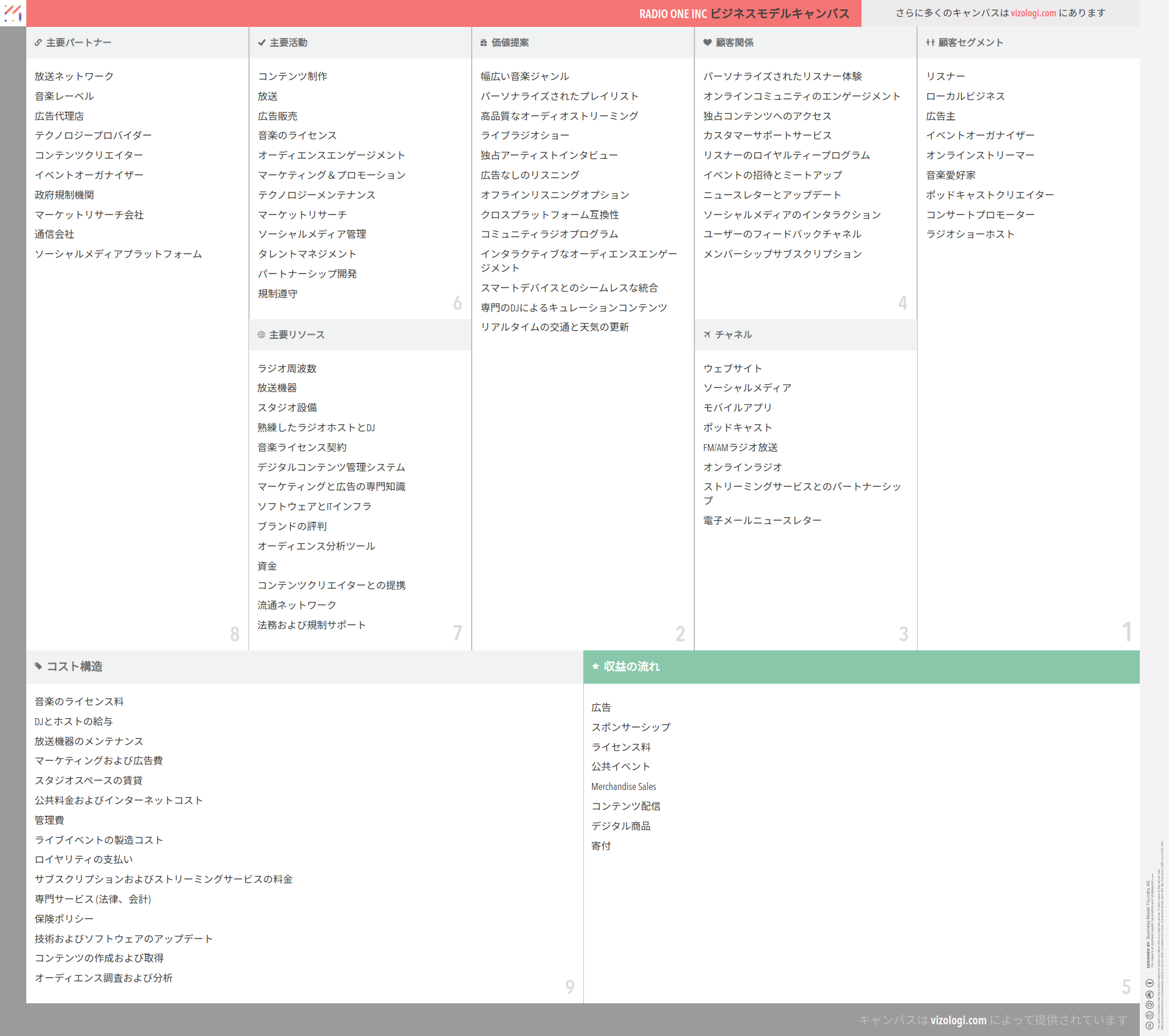 Radio One Incのビジネスモデルとは？ | Vizologi
