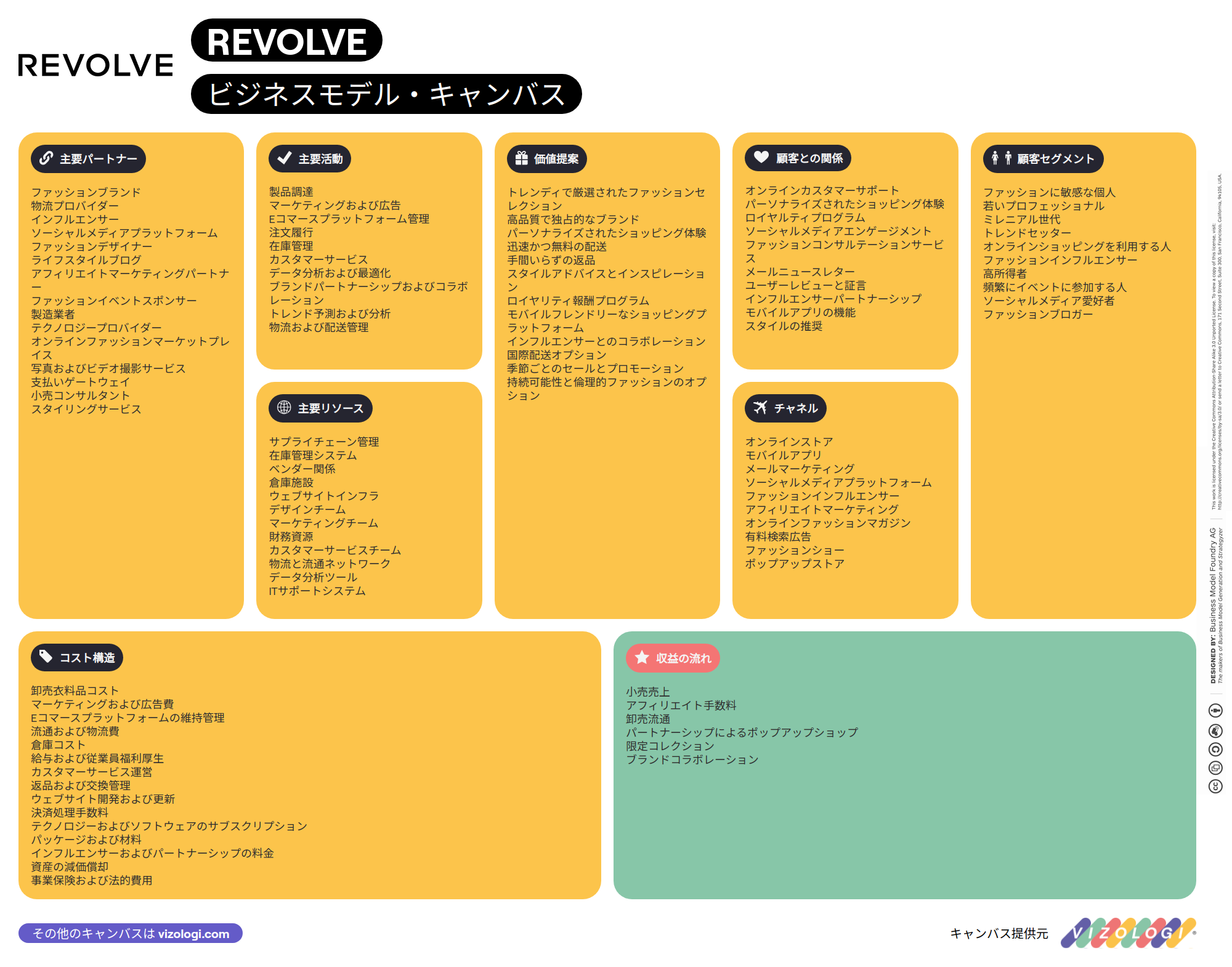 Apa model bisnis REVOLVE? | Vizologi