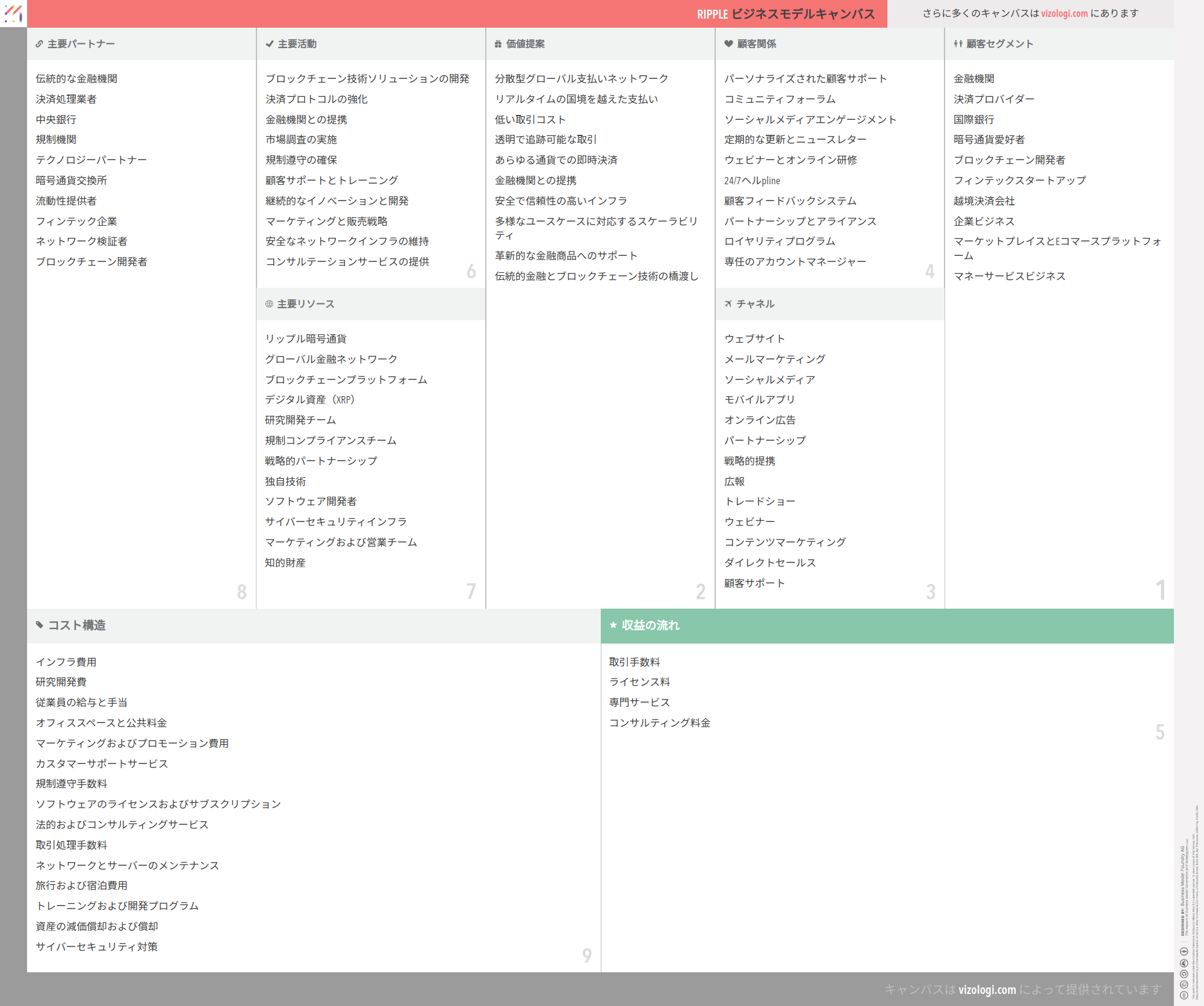 What is Ripple's business model? | Vizologi