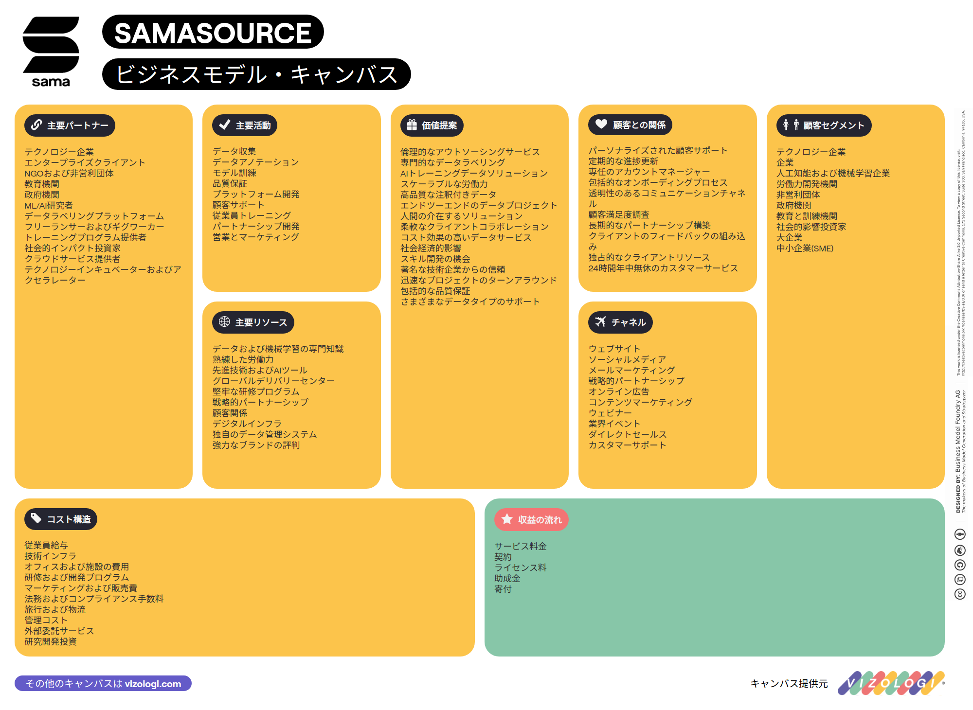 What is Samasource's business model? | Vizologi
