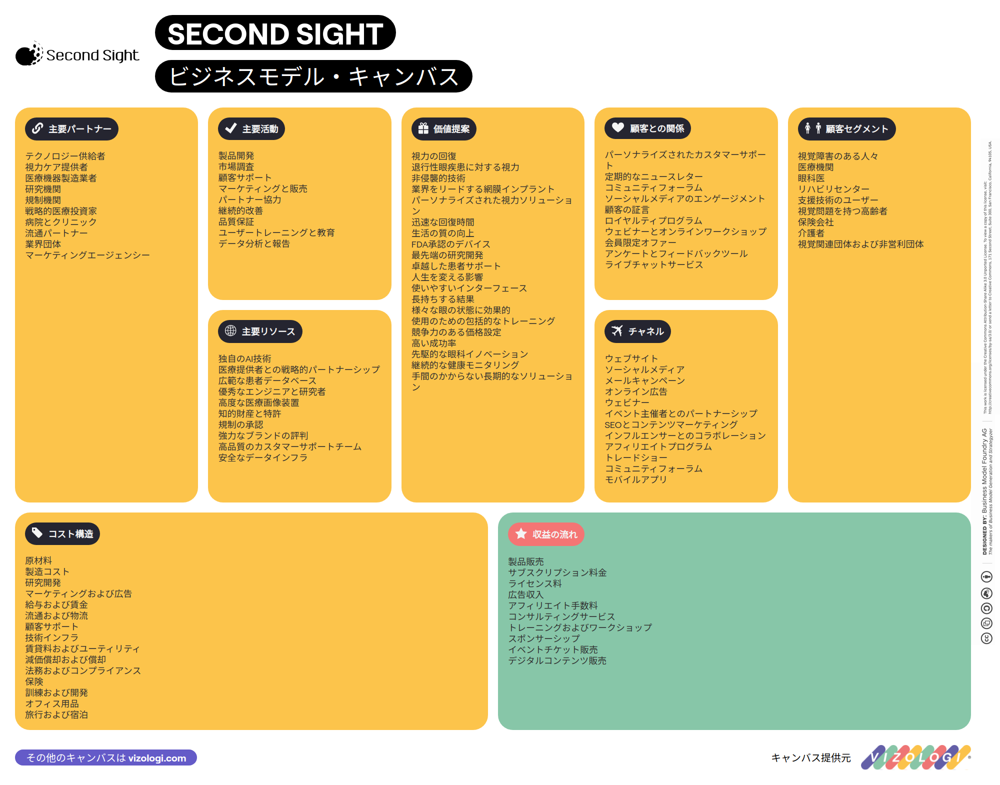 Apa model bisnis Second Sight? | Vizologi