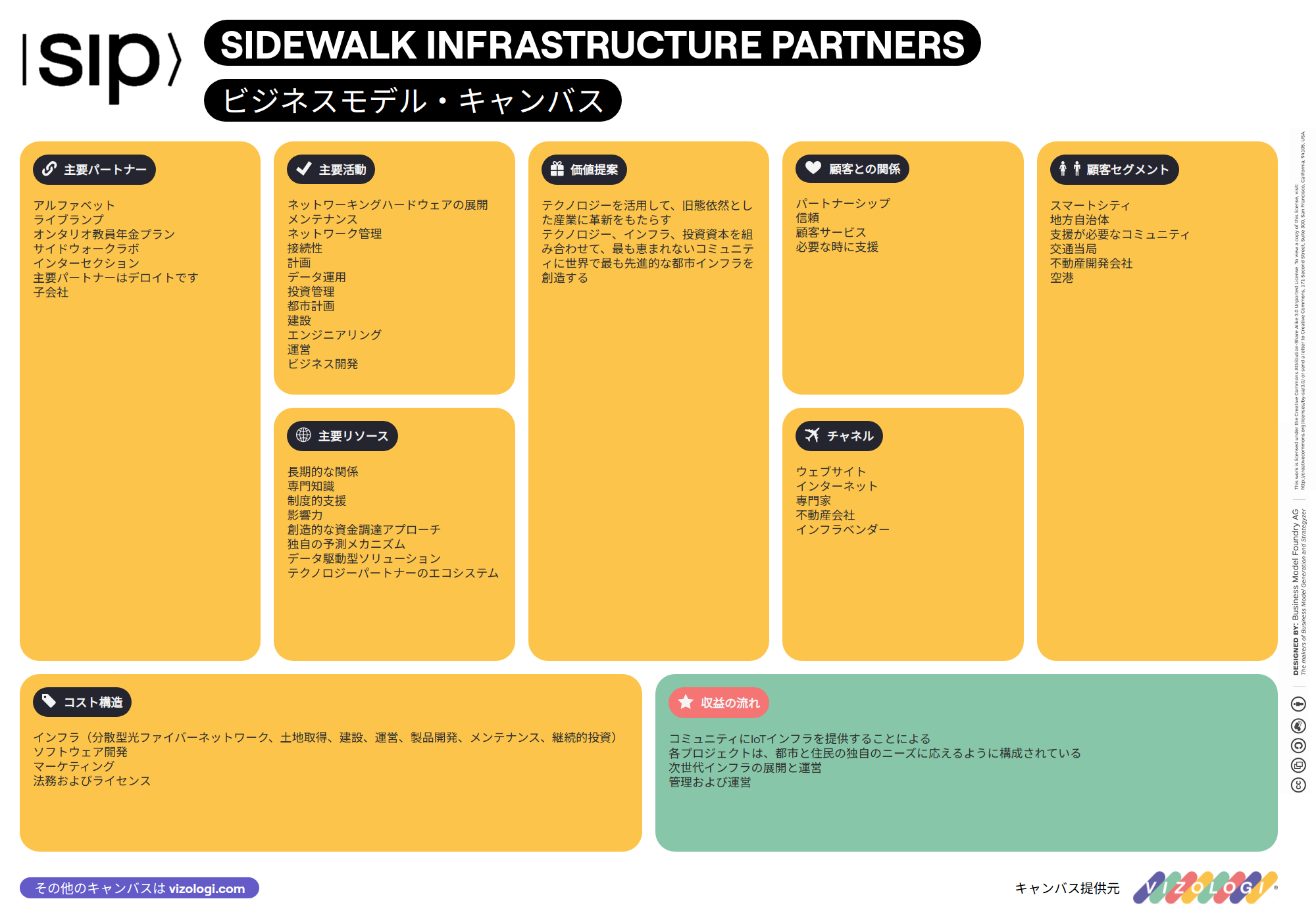 What is Sidewalk Infrastructure Partners's business model? | Vizologi