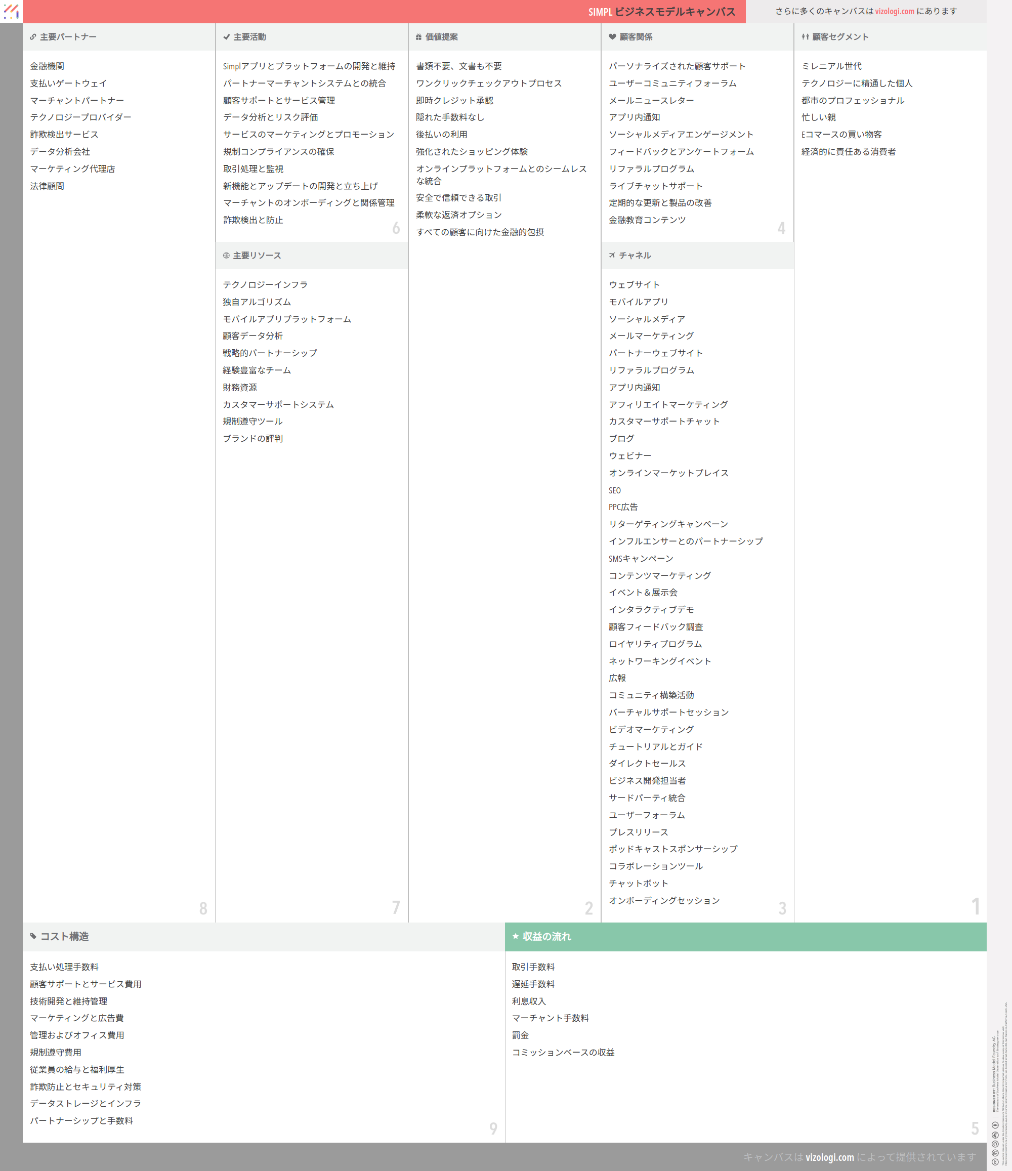 What is Simpl's business model? | Vizologi
