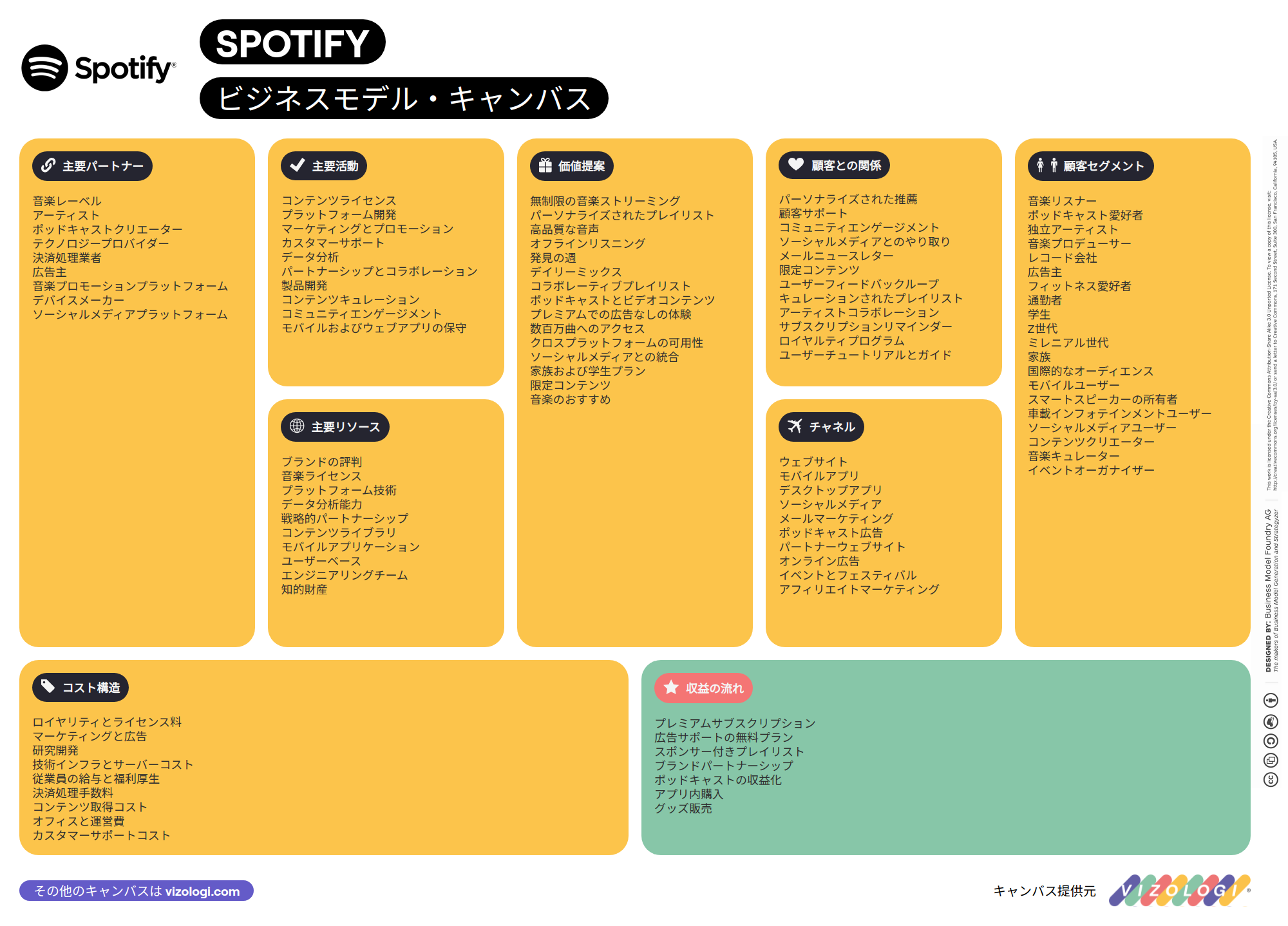 What is Spotify's business model? | Vizologi