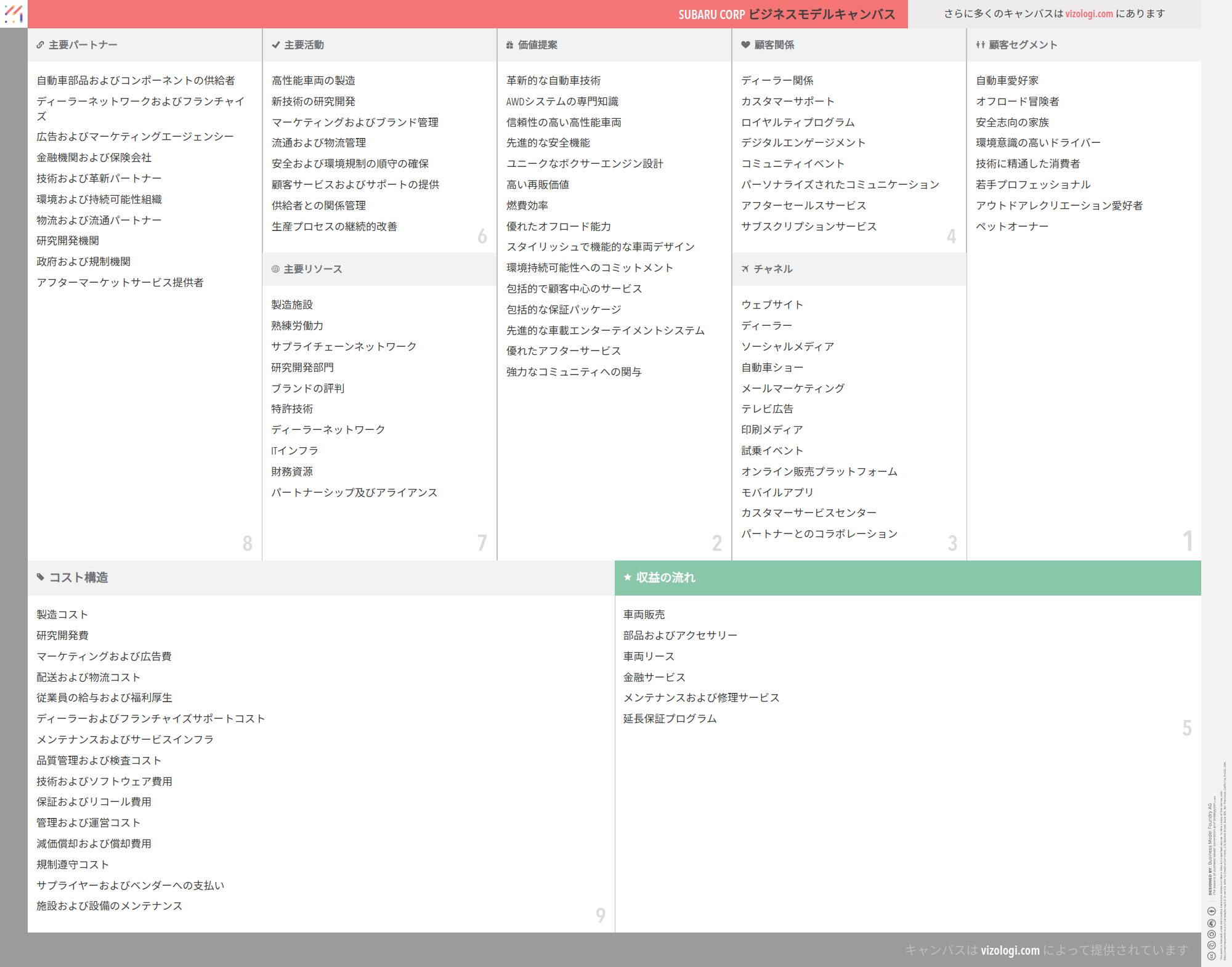 What is Subaru Corp's business model? | Vizologi