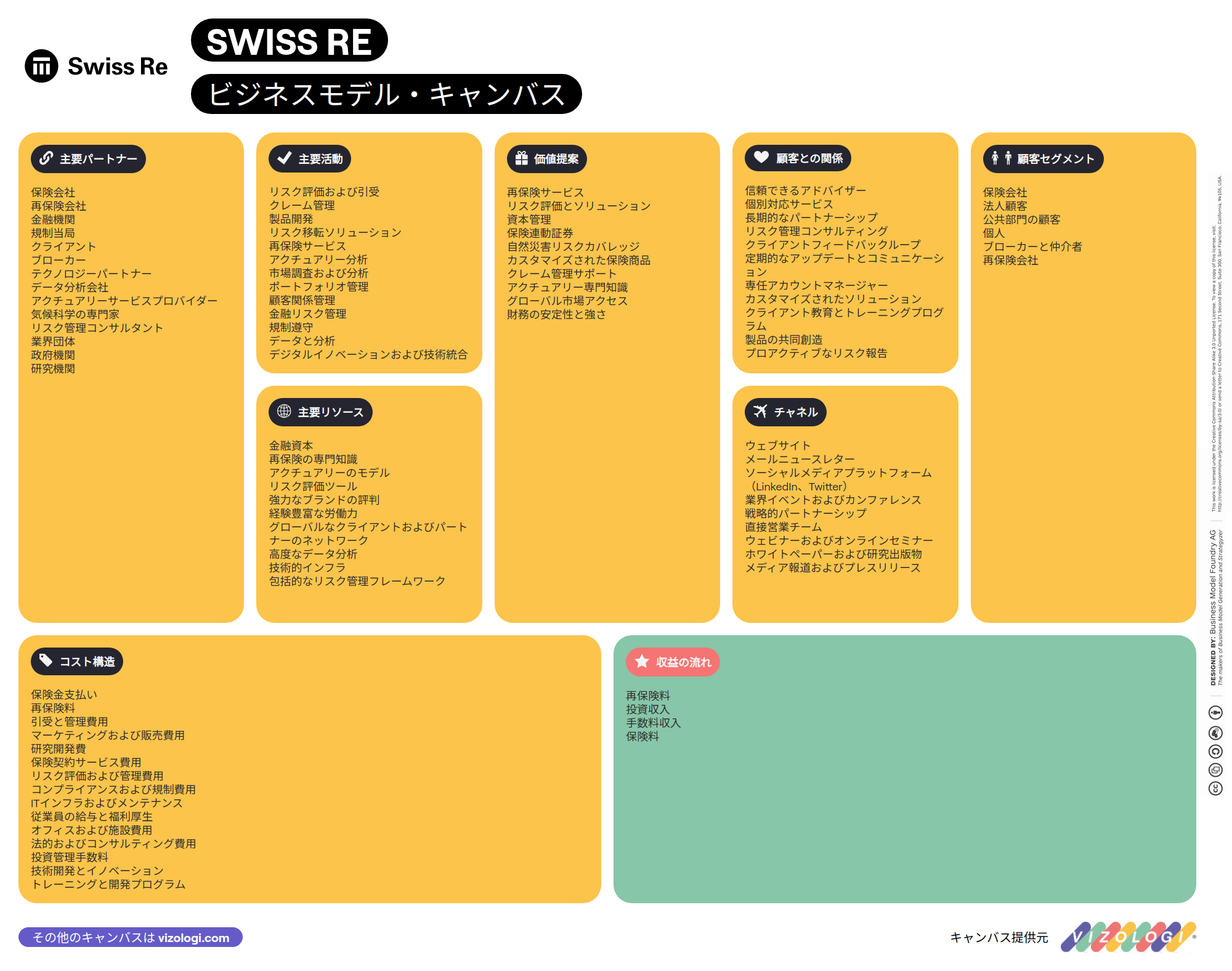 What is Swiss Re's business model? | Vizologi