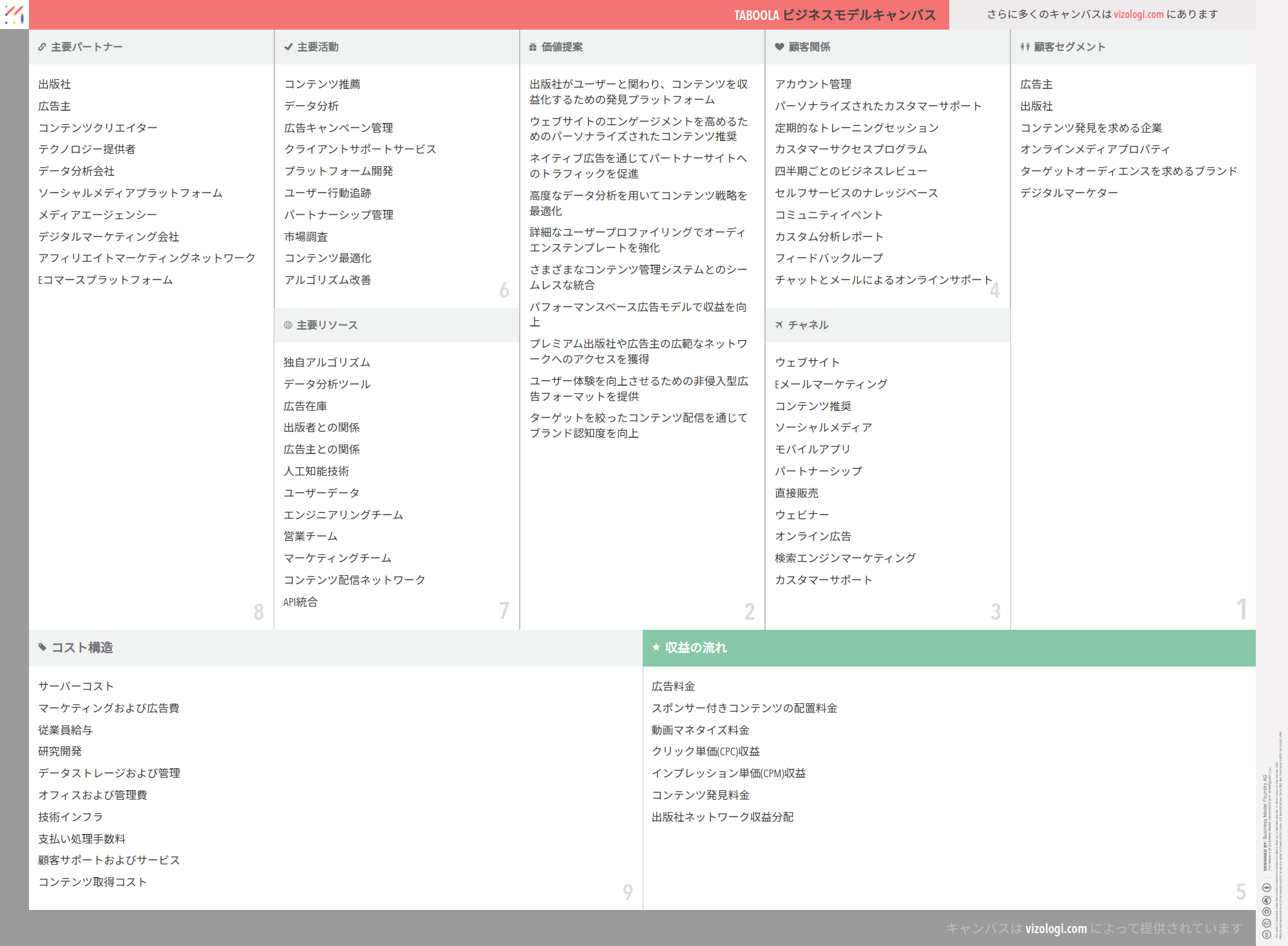 What is Taboola's business model? | Vizologi