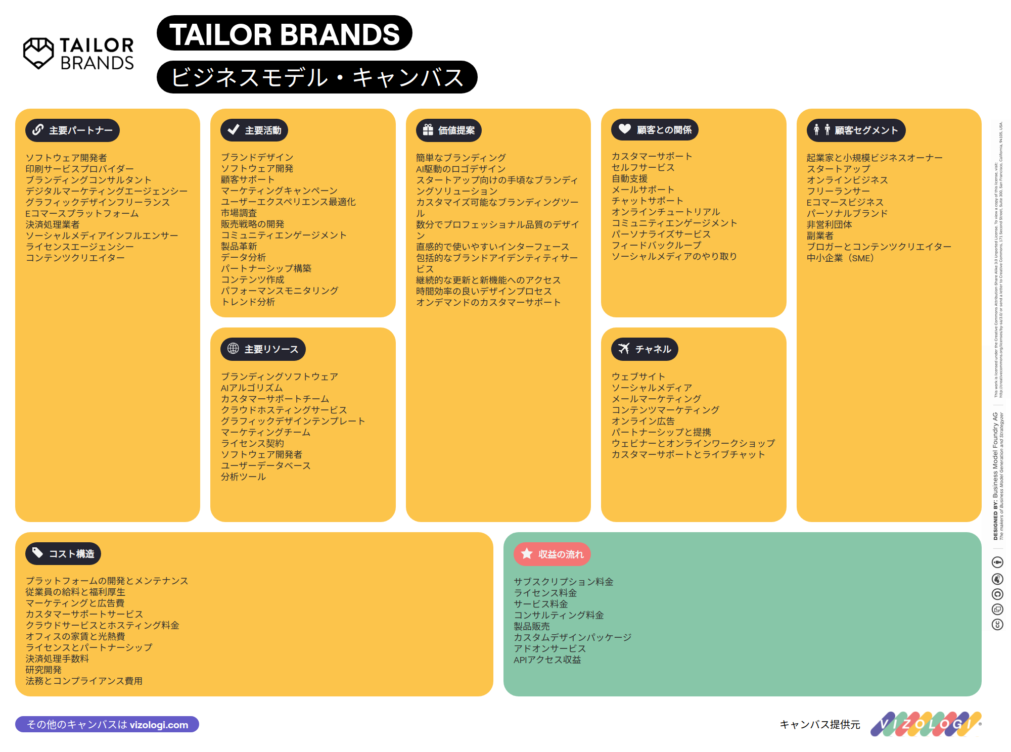 What is Tailor Brands's business model? | Vizologi