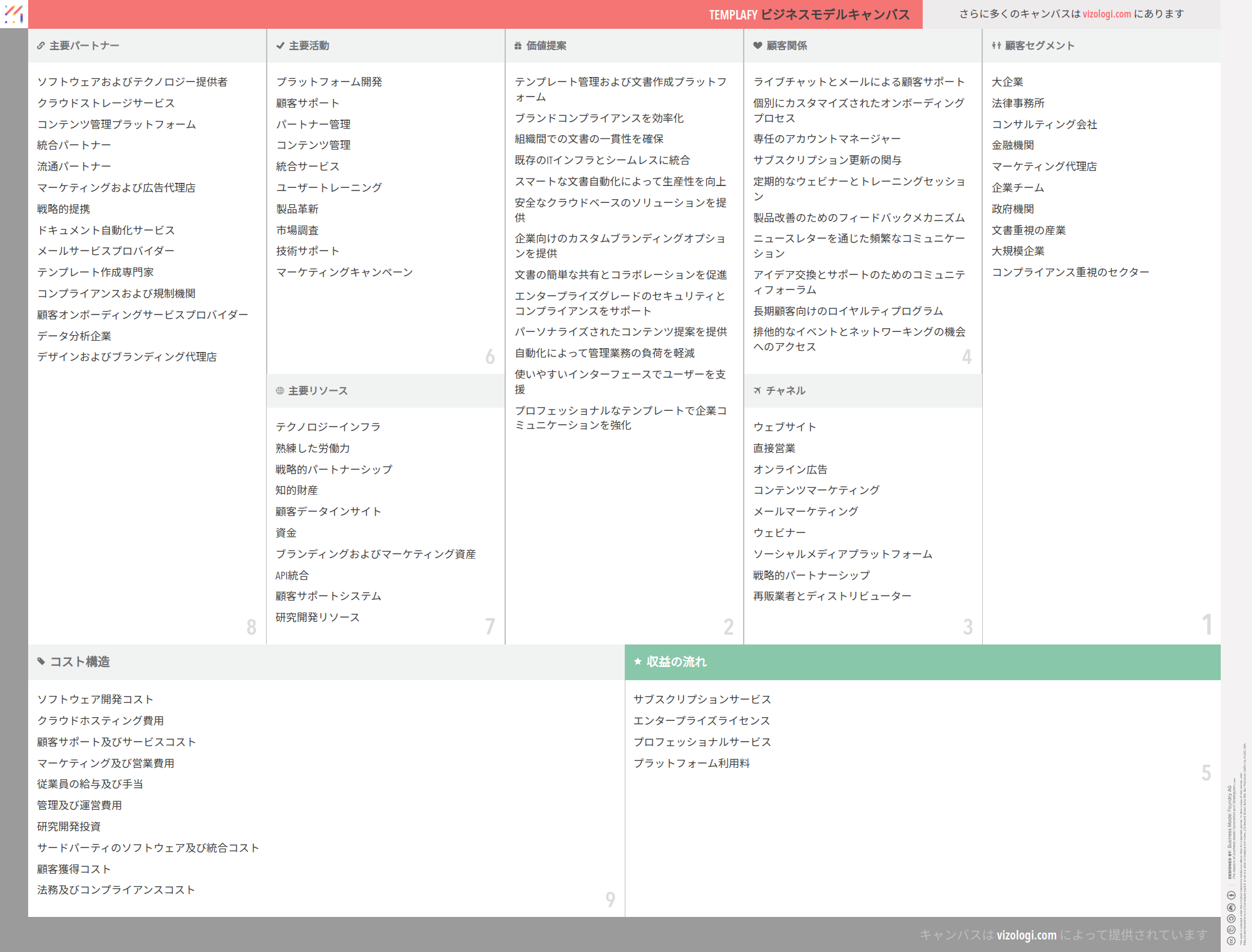 What is Templafy's business model? | Vizologi