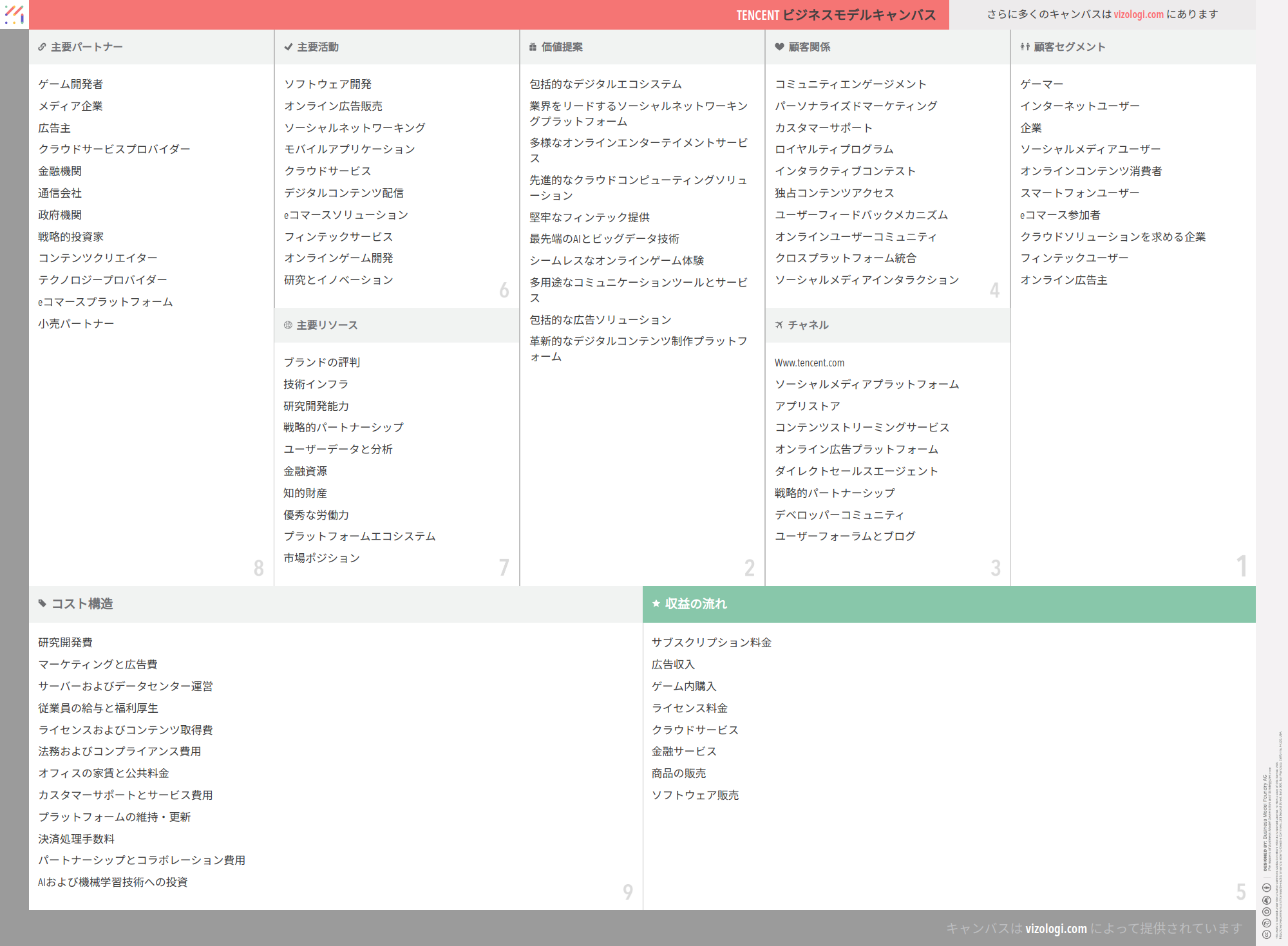 What is Tencent's business model? | Vizologi