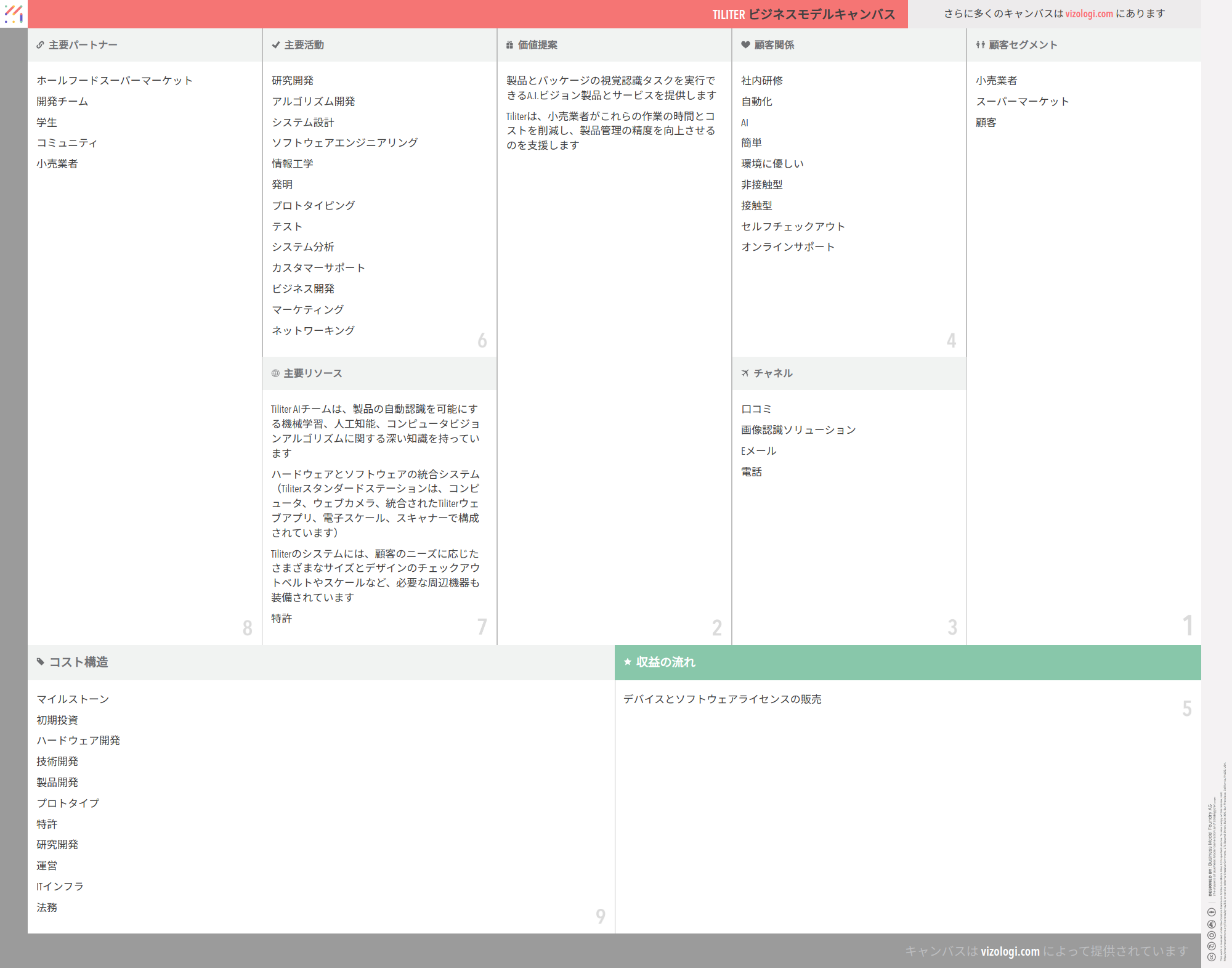 What is Tiliter's business model? | Vizologi