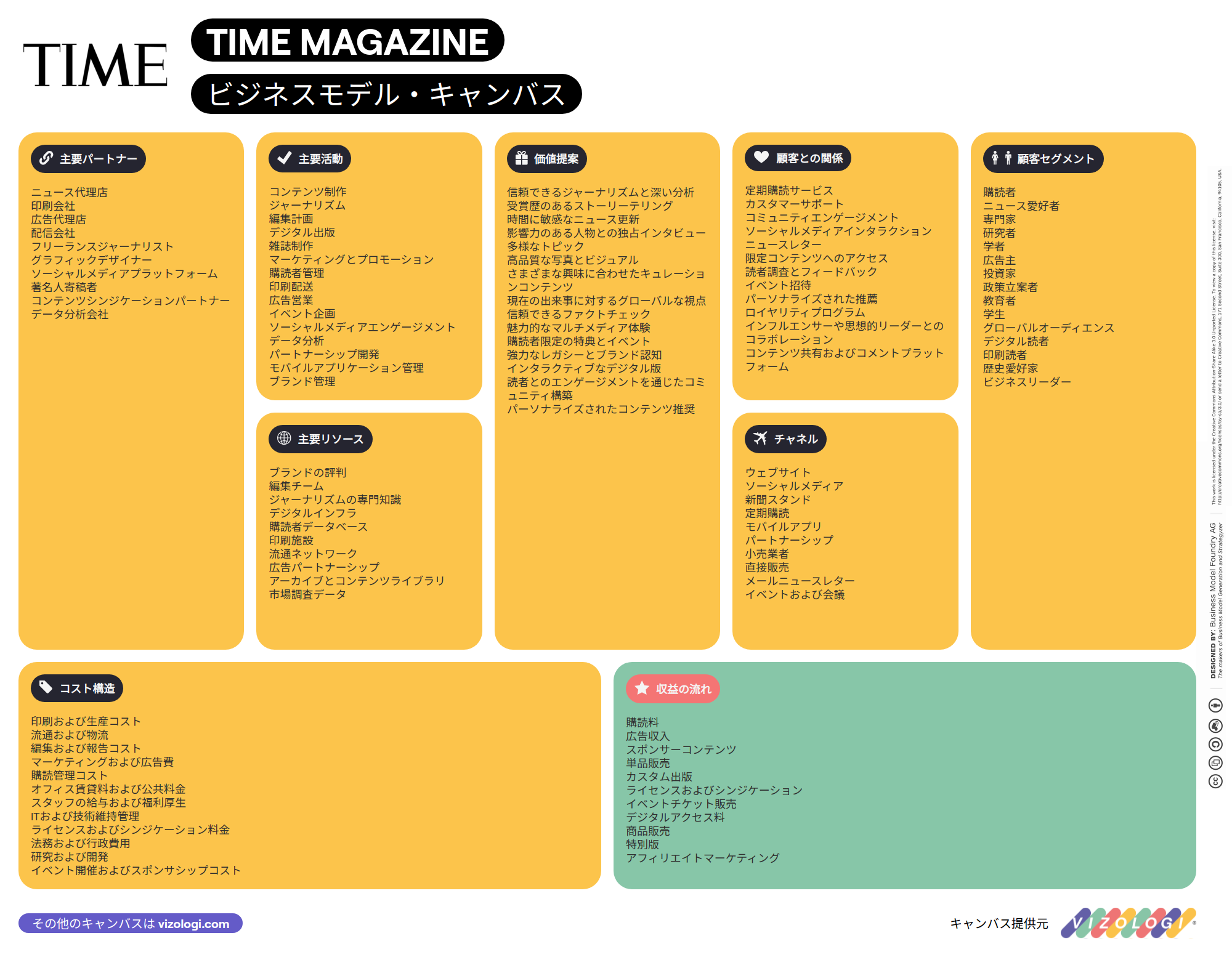 タイム誌のビジネスモデルとは？ | Vizologi