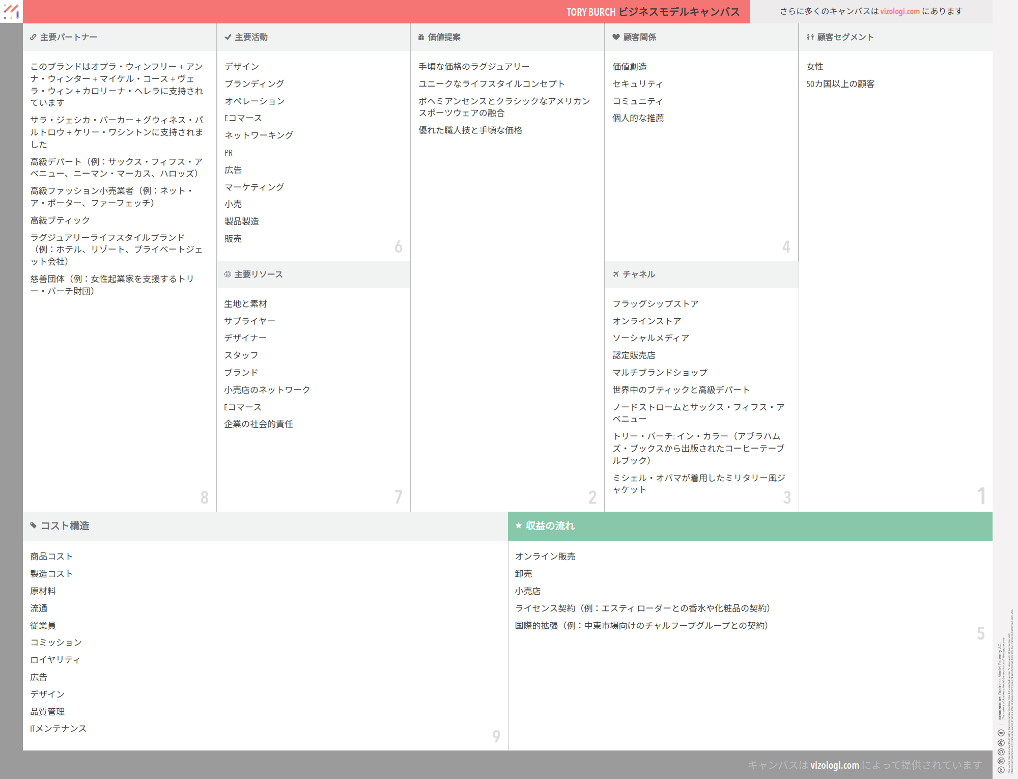 What is Tory Burch's business model? | Vizologi