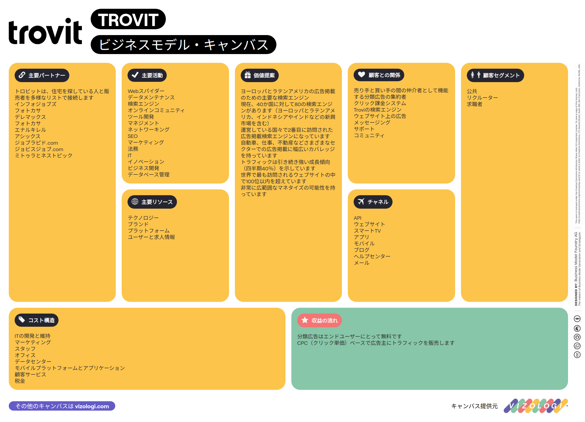Trovitのビジネスモデルとは？ | Vizologi