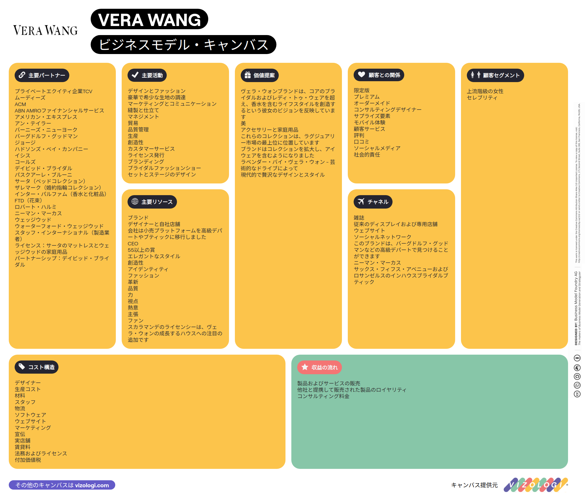 What is Vera Wang's business model? | Vizologi