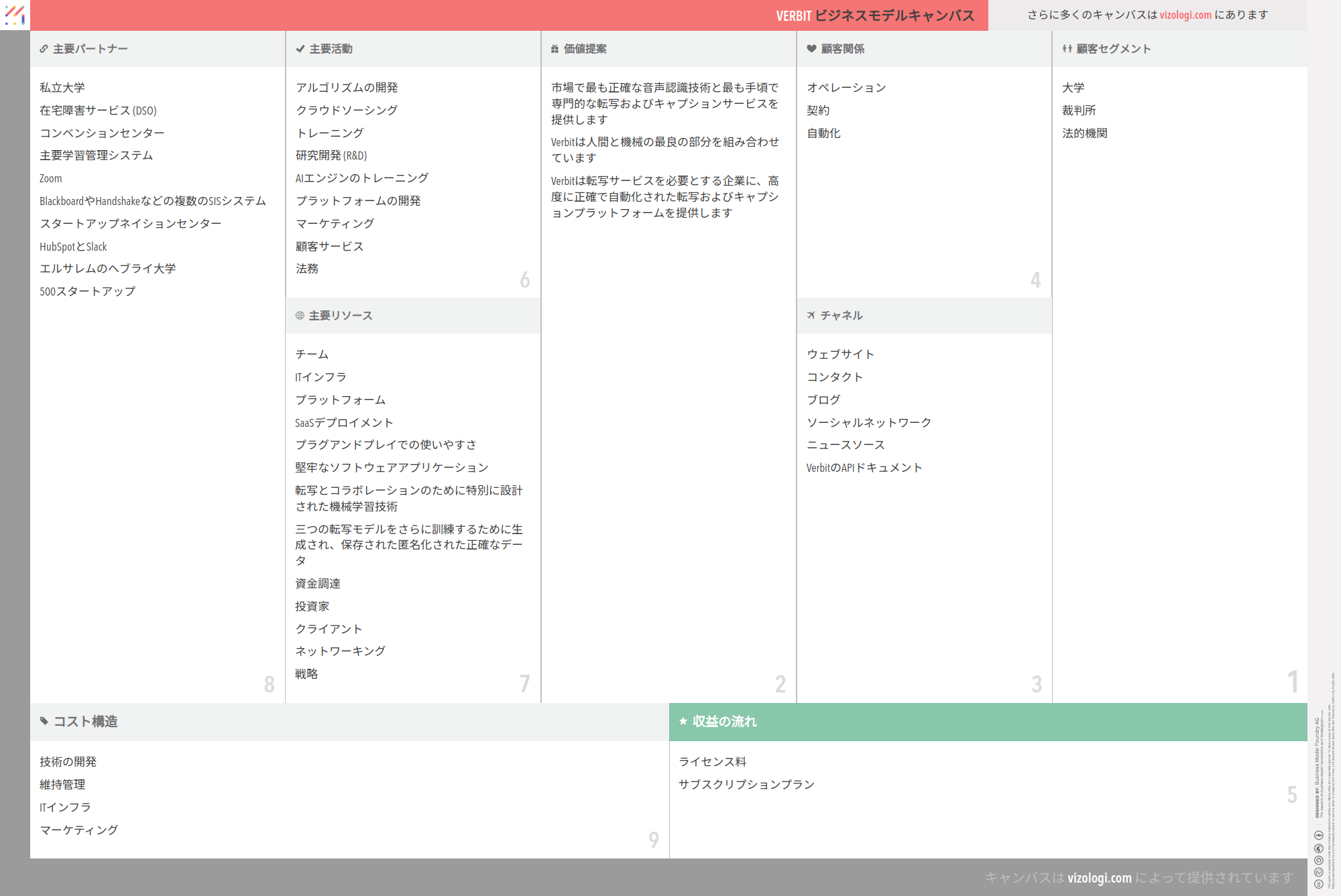 Verbitのビジネスモデルとは？ | Vizologi