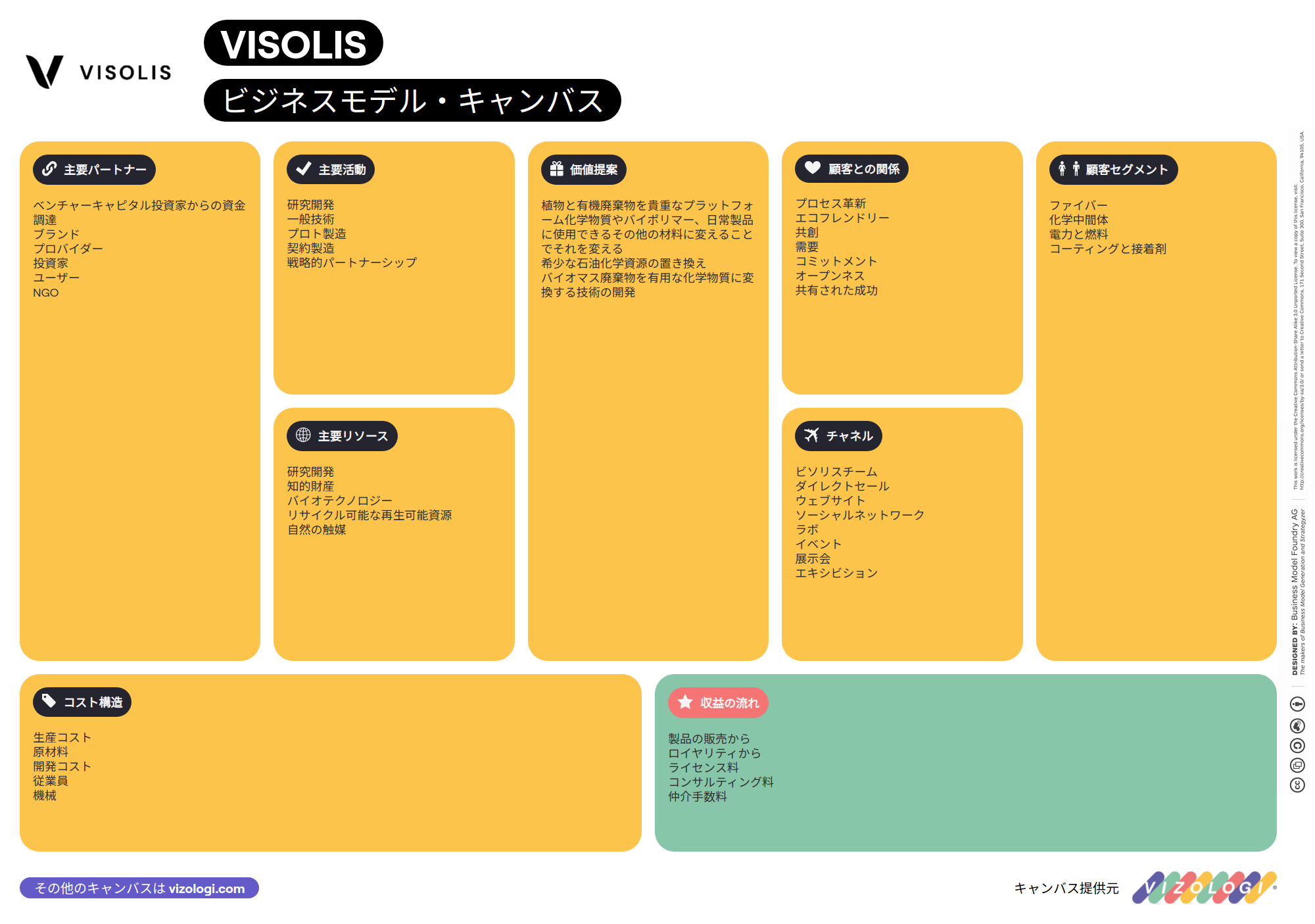 ビジネス戦略キャンバス - Vizologi